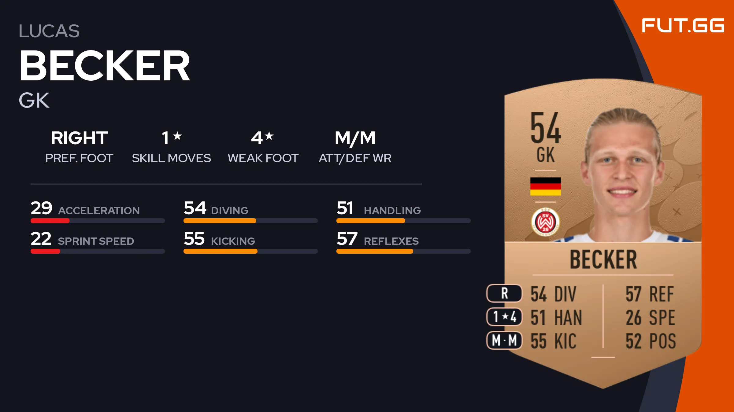 Lucas Becker EA FC 25 Ratings, Prices, and Cards - FUT.GG