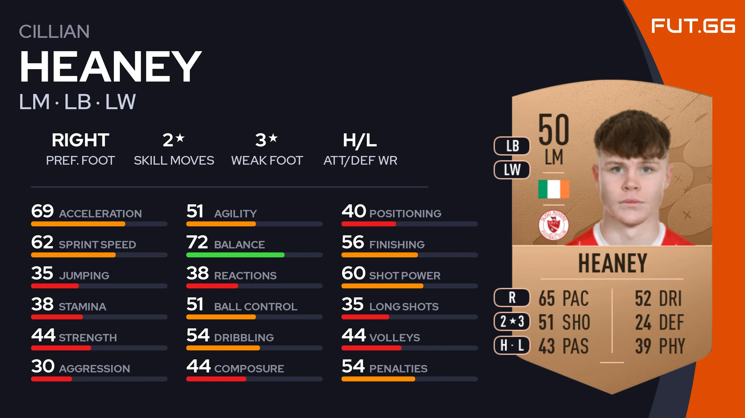 Cillian Heaney EA FC 25 Ratings, Prices, and Cards - FUT.GG