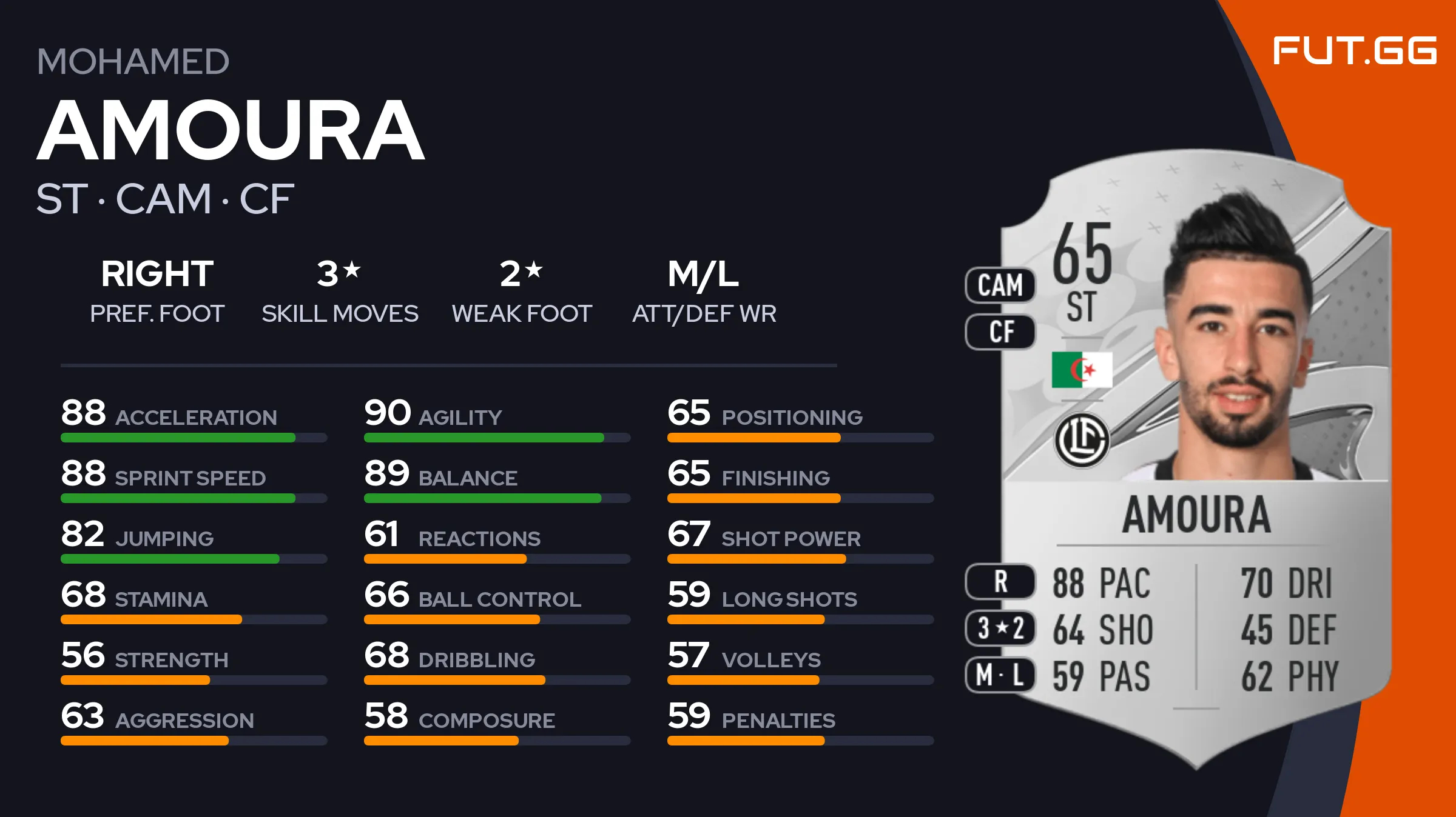 Mohamed Amoura EA FC 24 Ratings, Prices, and Cards - FUT.GG