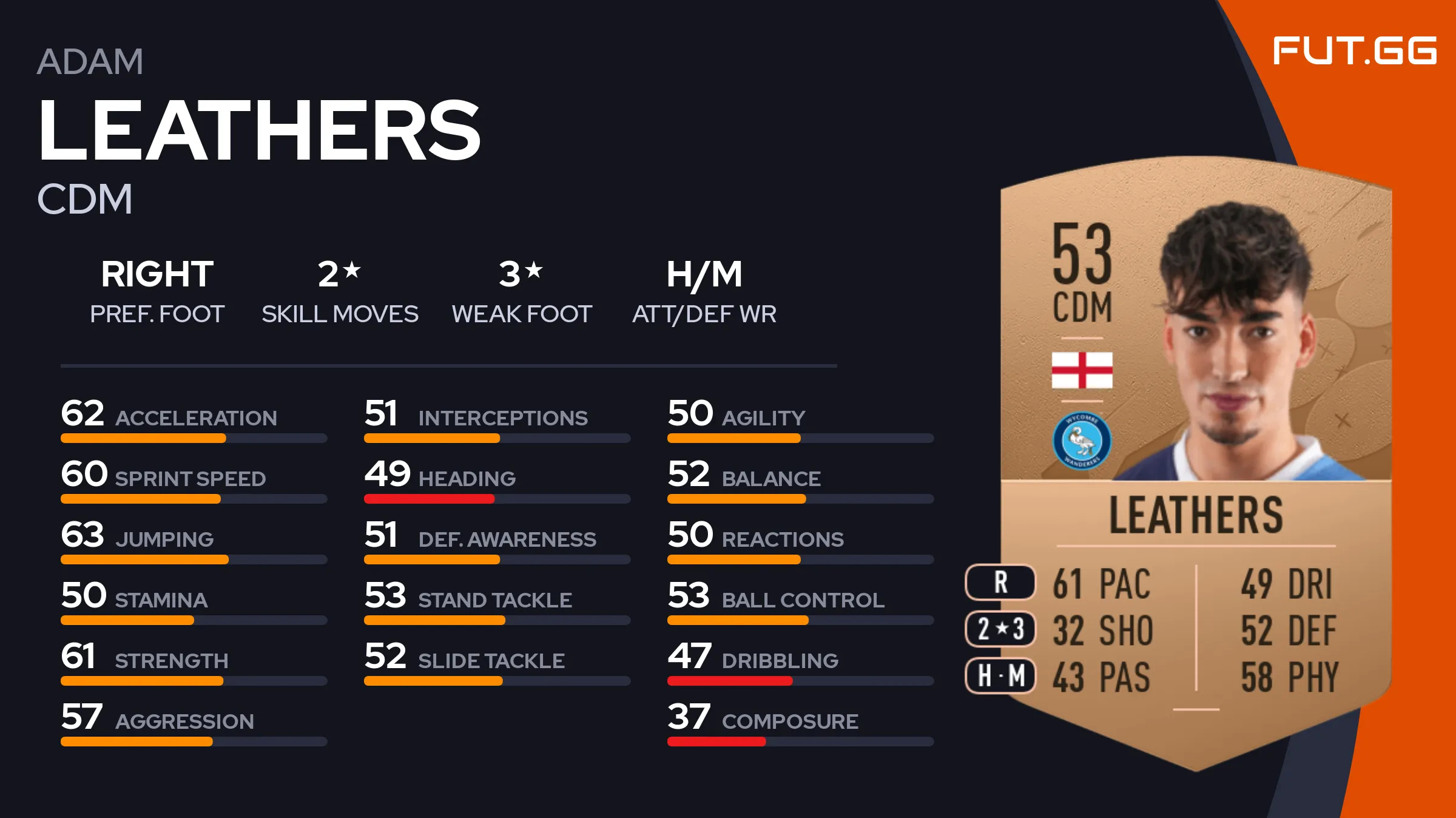 Adam Leathers EA FC 25 Ratings, Prices, and Cards - FUT.GG