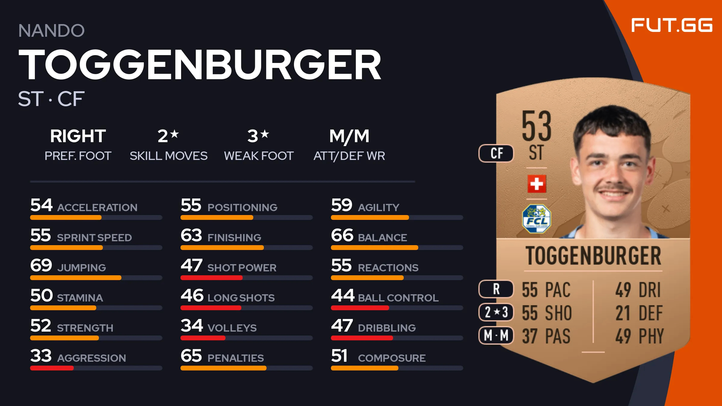 Nando Toggenburger EA FC 25 Ratings, Prices, and Cards - FUT.GG
