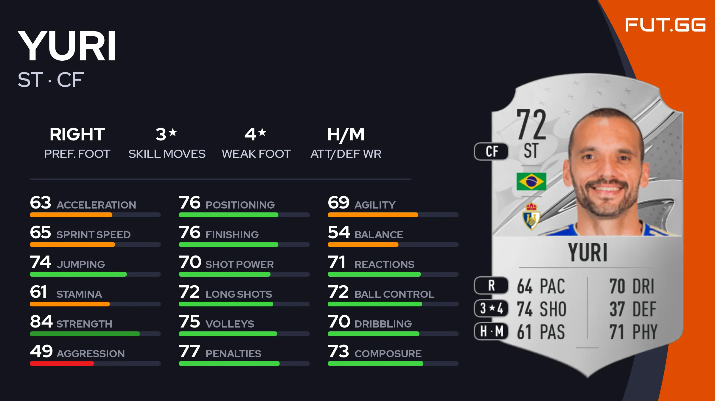 Yuri EA FC 25 Ratings, Prices, and Cards - FUT.GG