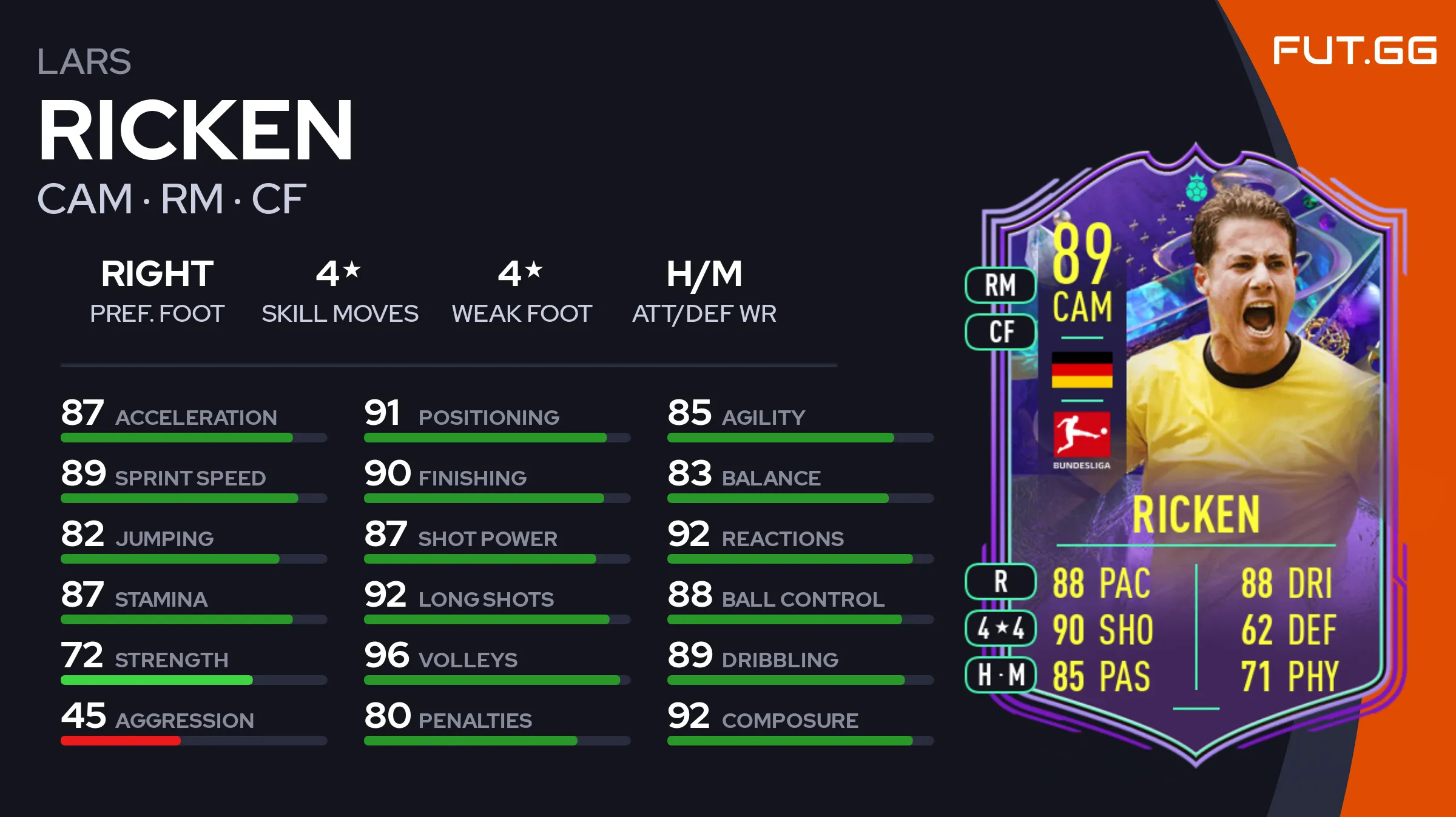Lars Ricken EA FC 24 Ratings, Prices, and Cards - FUT.GG