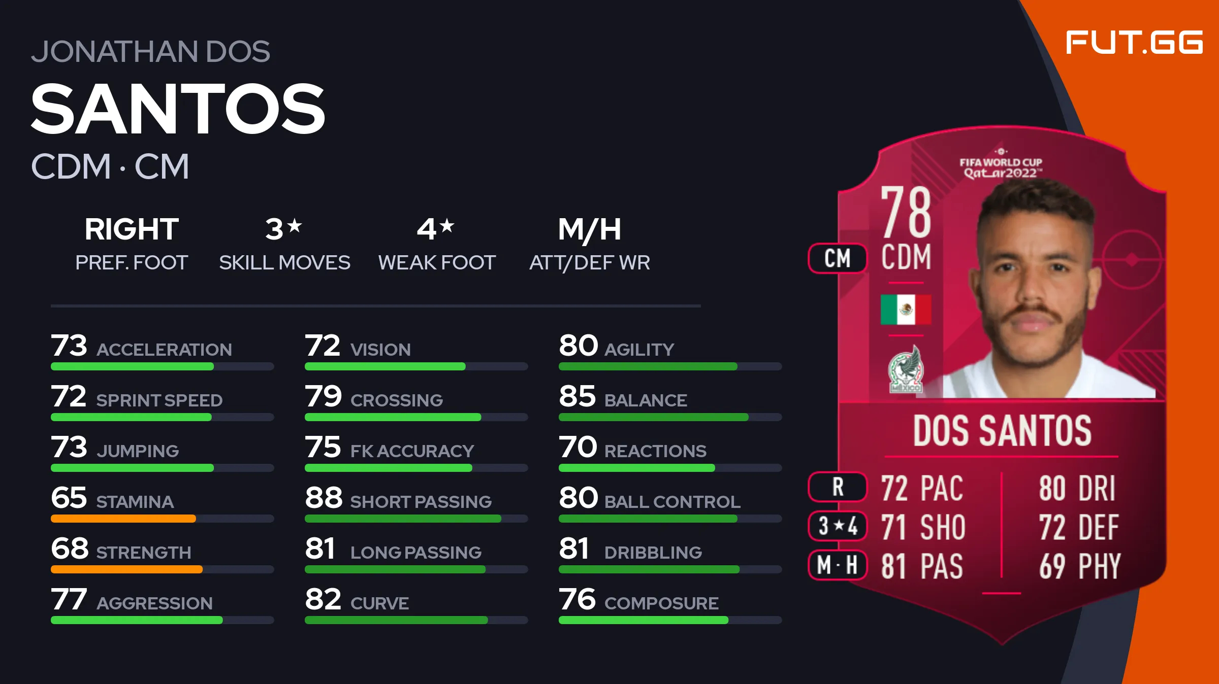 Jonathan dos Santos EA FC 25 Ratings, Prices, and Cards - FUT.GG
