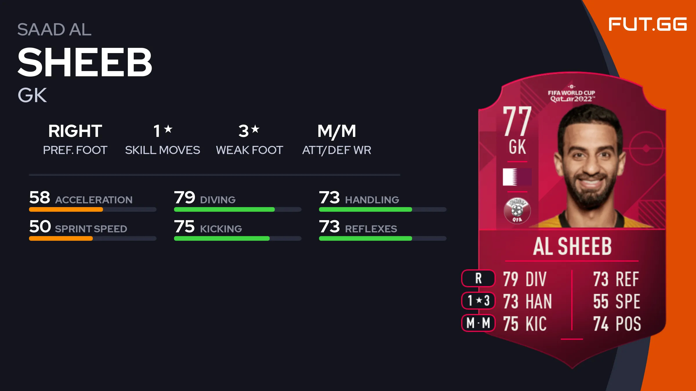 Saad Al Sheeb EA FC 25 Ratings, Prices, and Cards - FUT.GG