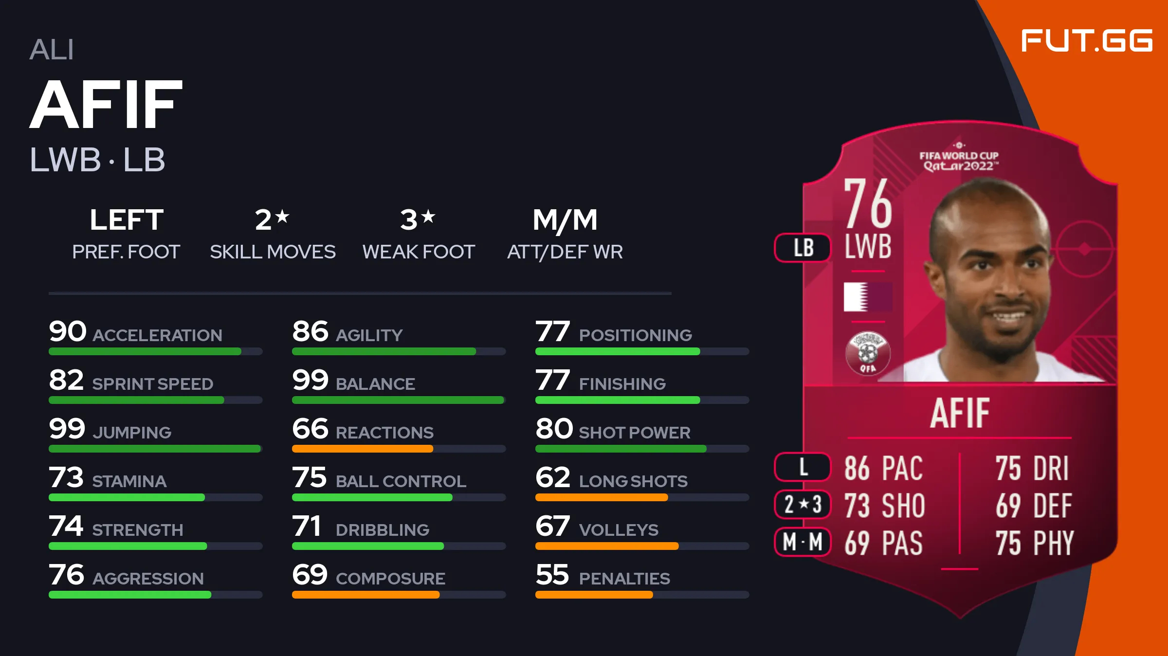 Ali Afif EA FC 25 Ratings, Prices, and Cards - FUT.GG