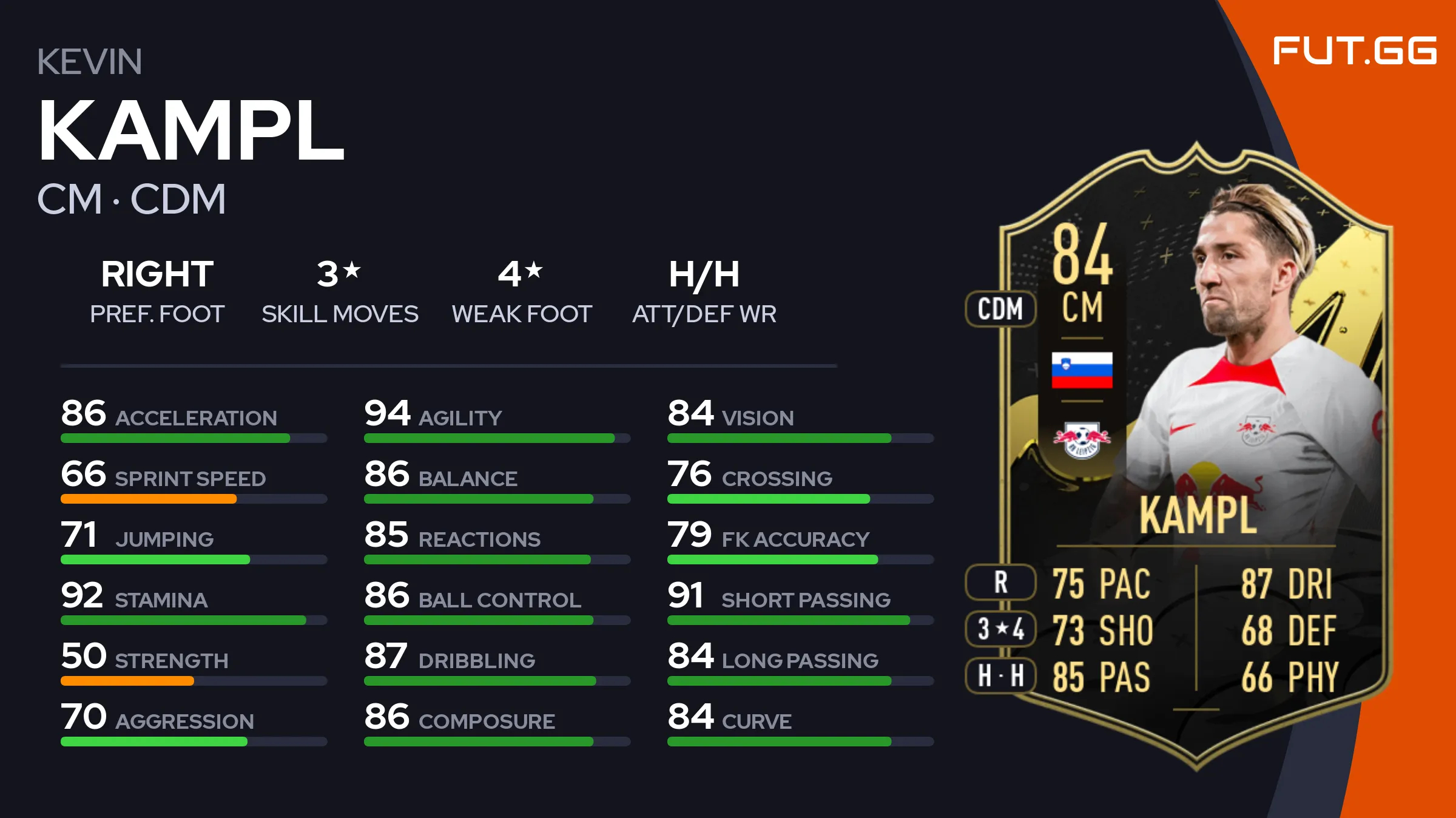 Kevin Kampl EA FC 24 Ratings, Prices, and Cards - FUT.GG