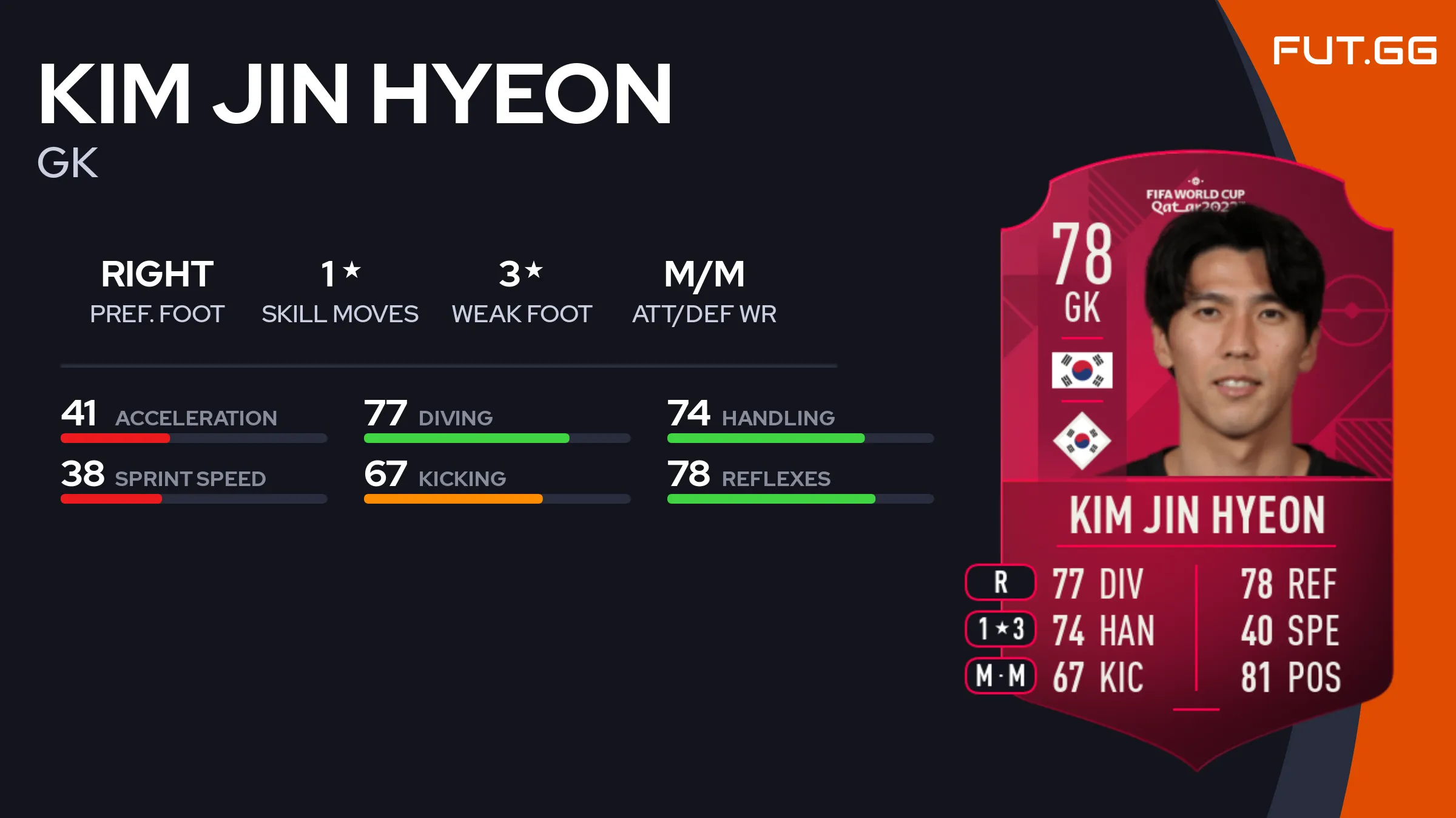 Kim Jin Hyeon EA FC 25 Ratings, Prices, and Cards - FUT.GG