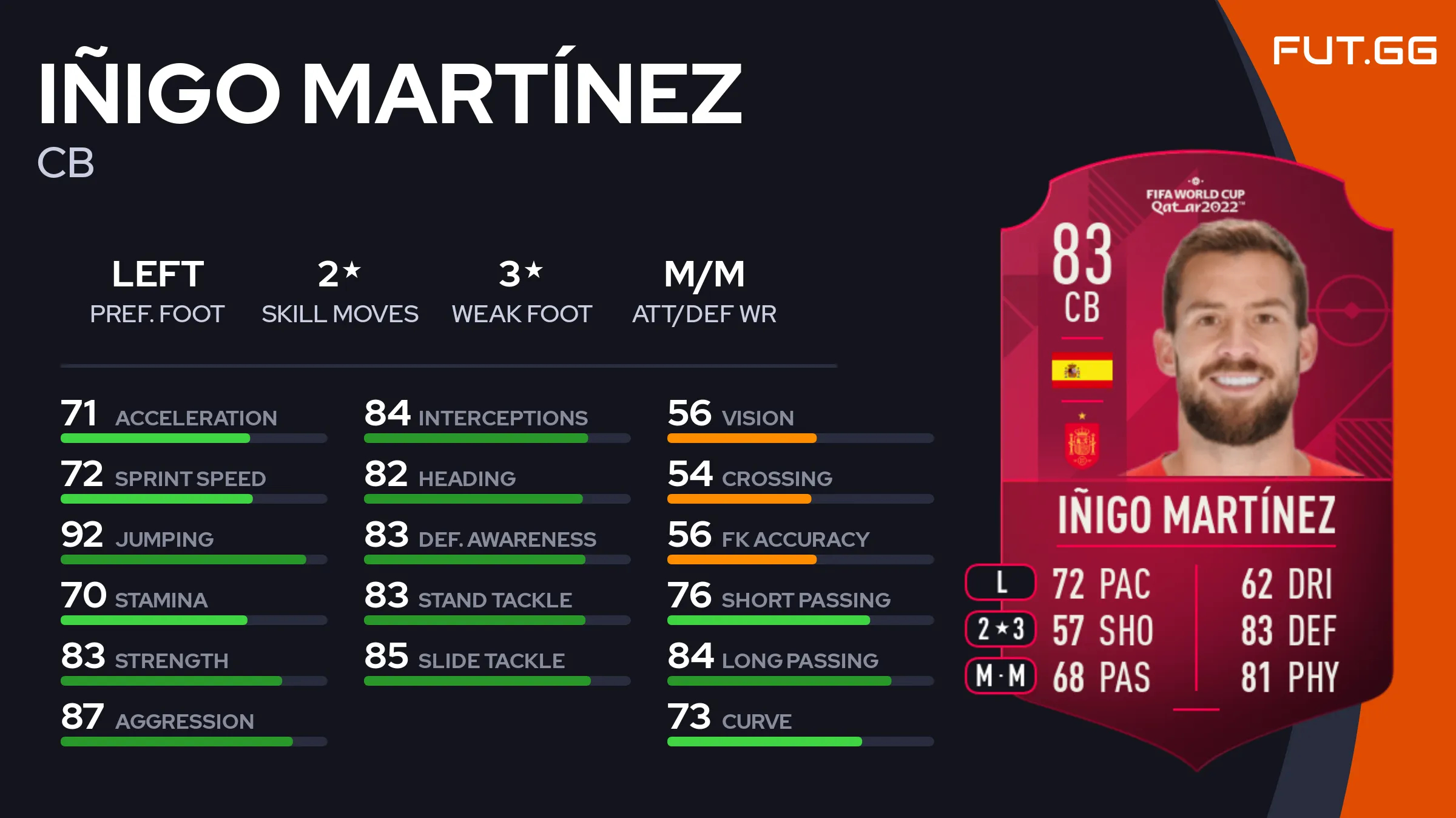 Iñigo Martínez EA FC 24 Ratings, Prices, and Cards - FUT.GG