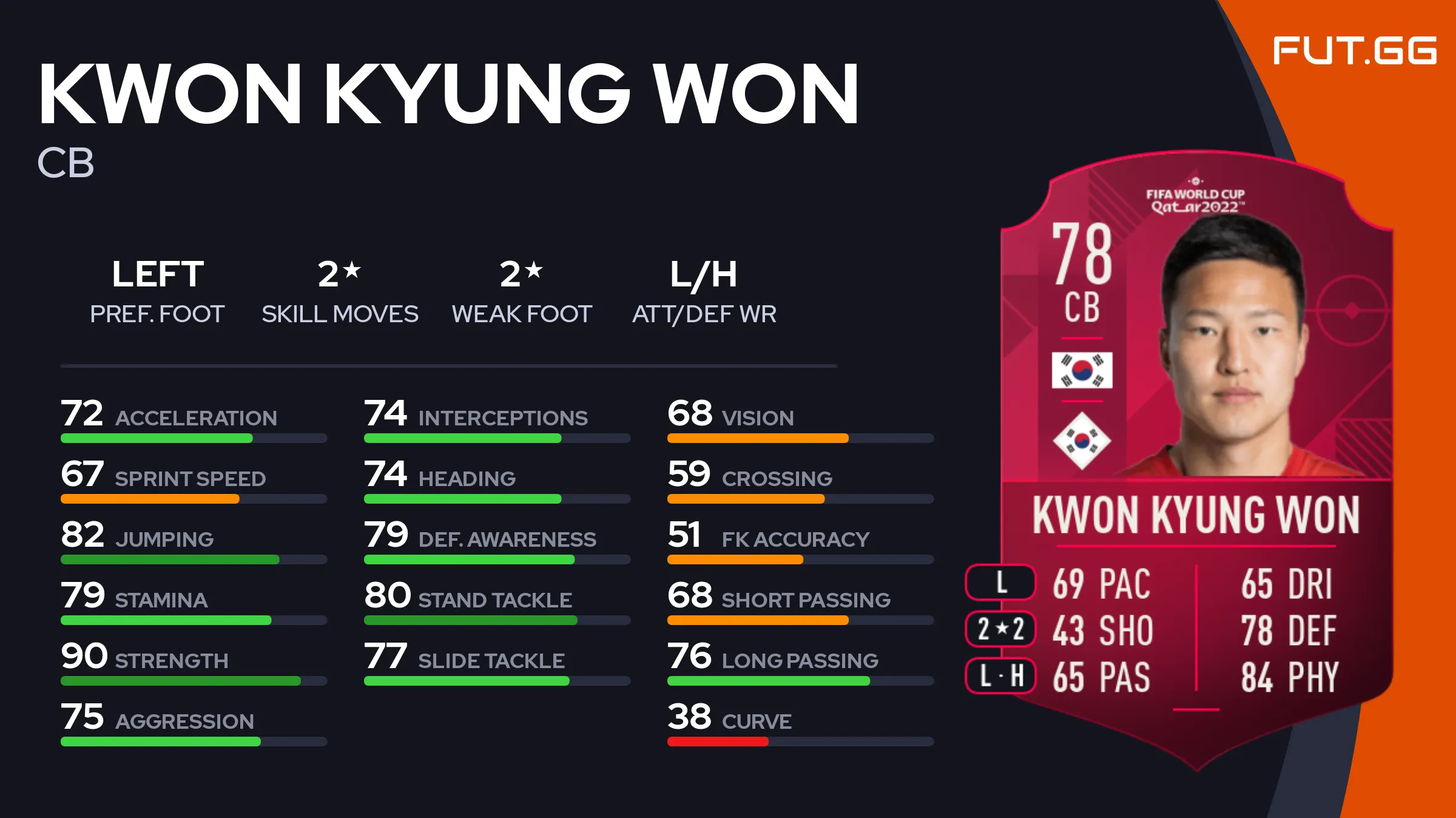 Kwon Kyung Won EA FC 25 Ratings, Prices, and Cards - FUT.GG