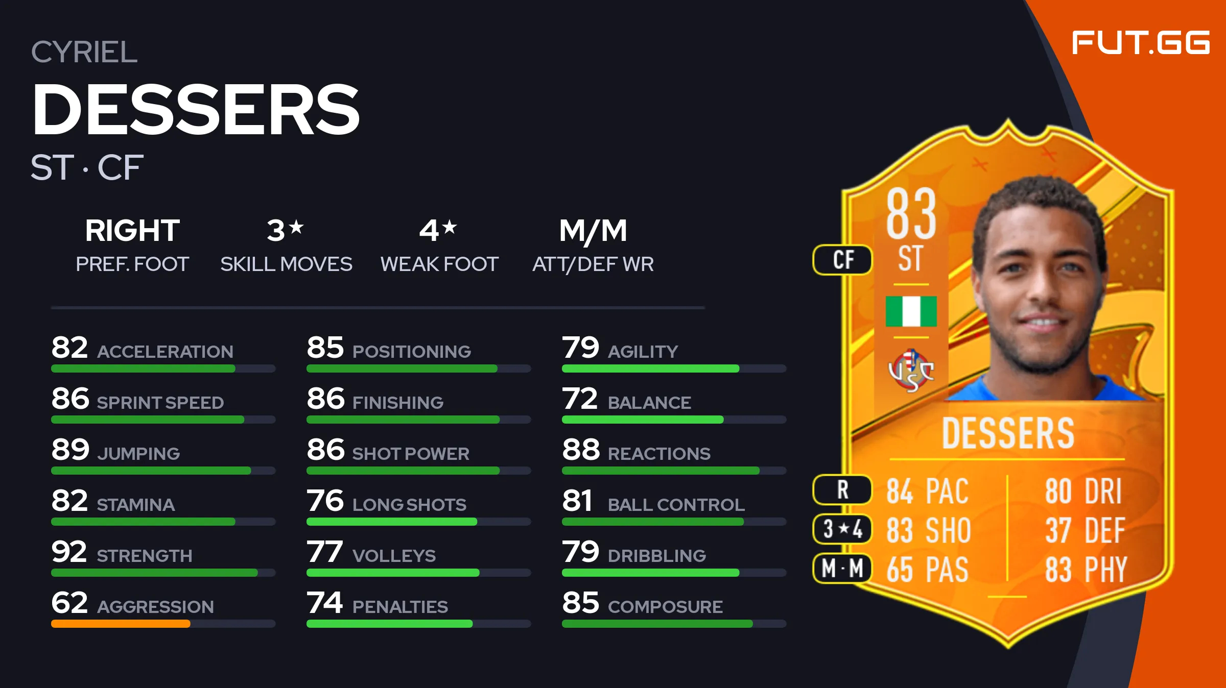 Cyriel Dessers EA FC 24 Ratings, Prices, and Cards - FUT.GG