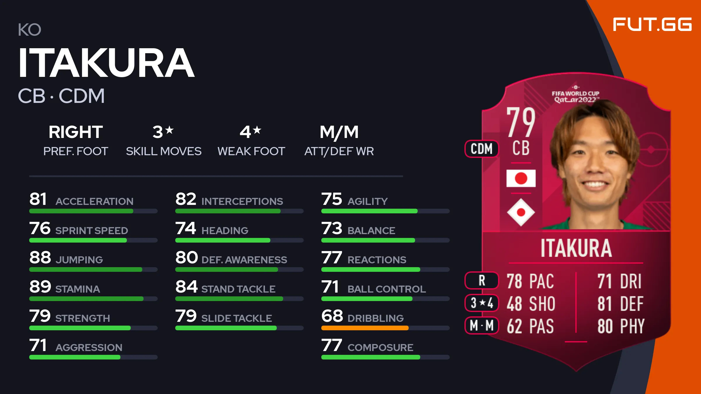 Ko Itakura EA FC 24 Ratings, Prices, and Cards - FUT.GG