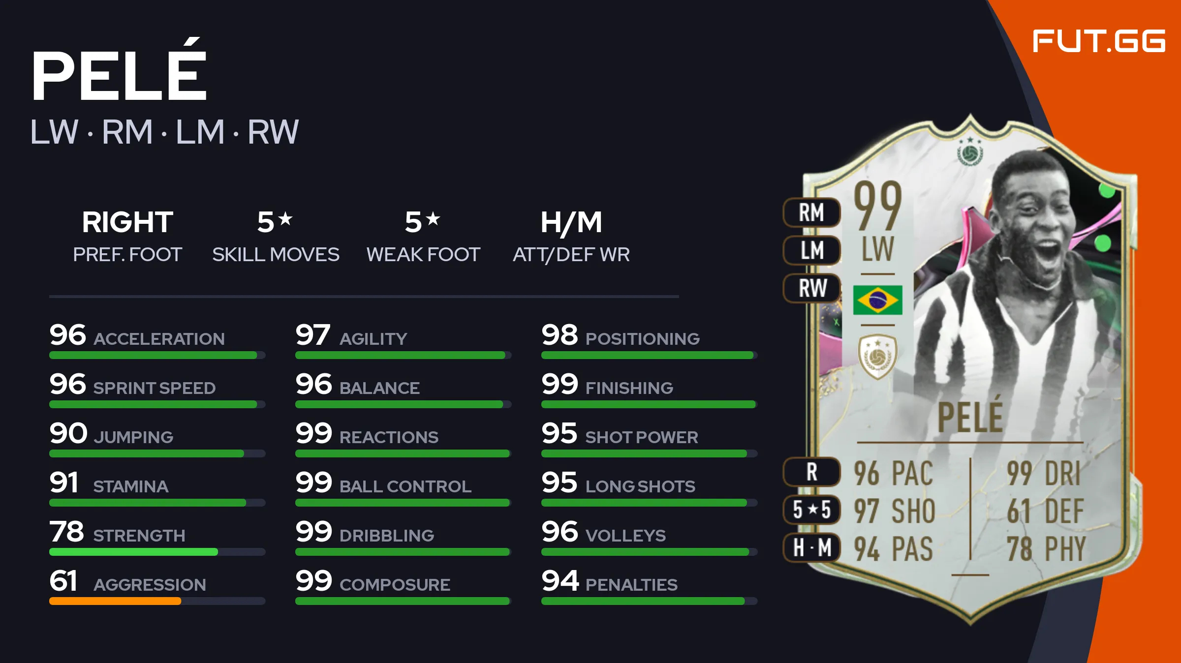 Pelé EA FC 24 Ratings, Prices, and Cards - FUT.GG