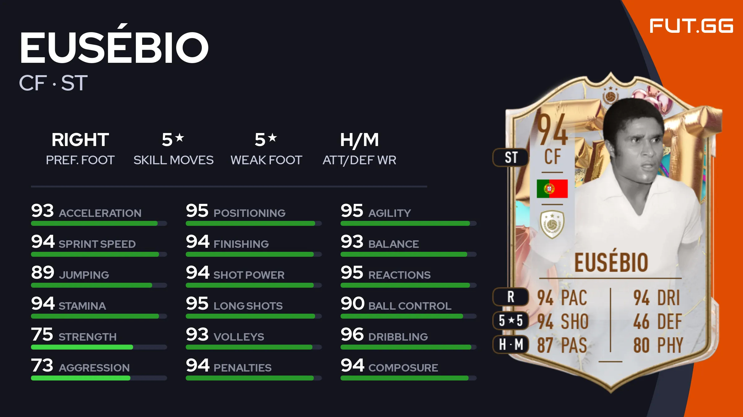 Eusébio EA FC 24 Ratings, Prices, and Cards - FUT.GG