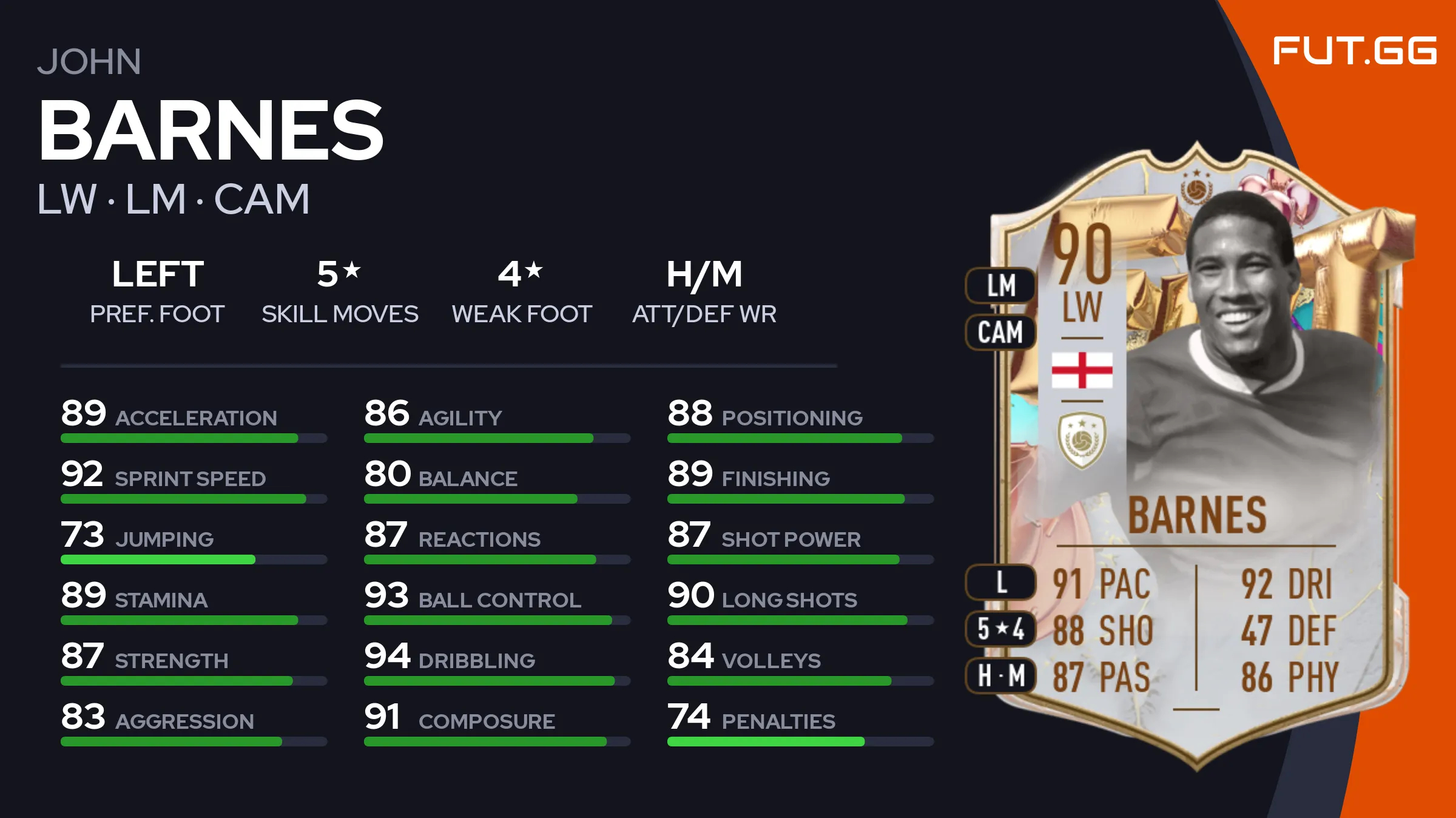 John Barnes EA FC 24 Ratings, Prices, and Cards - FUT.GG