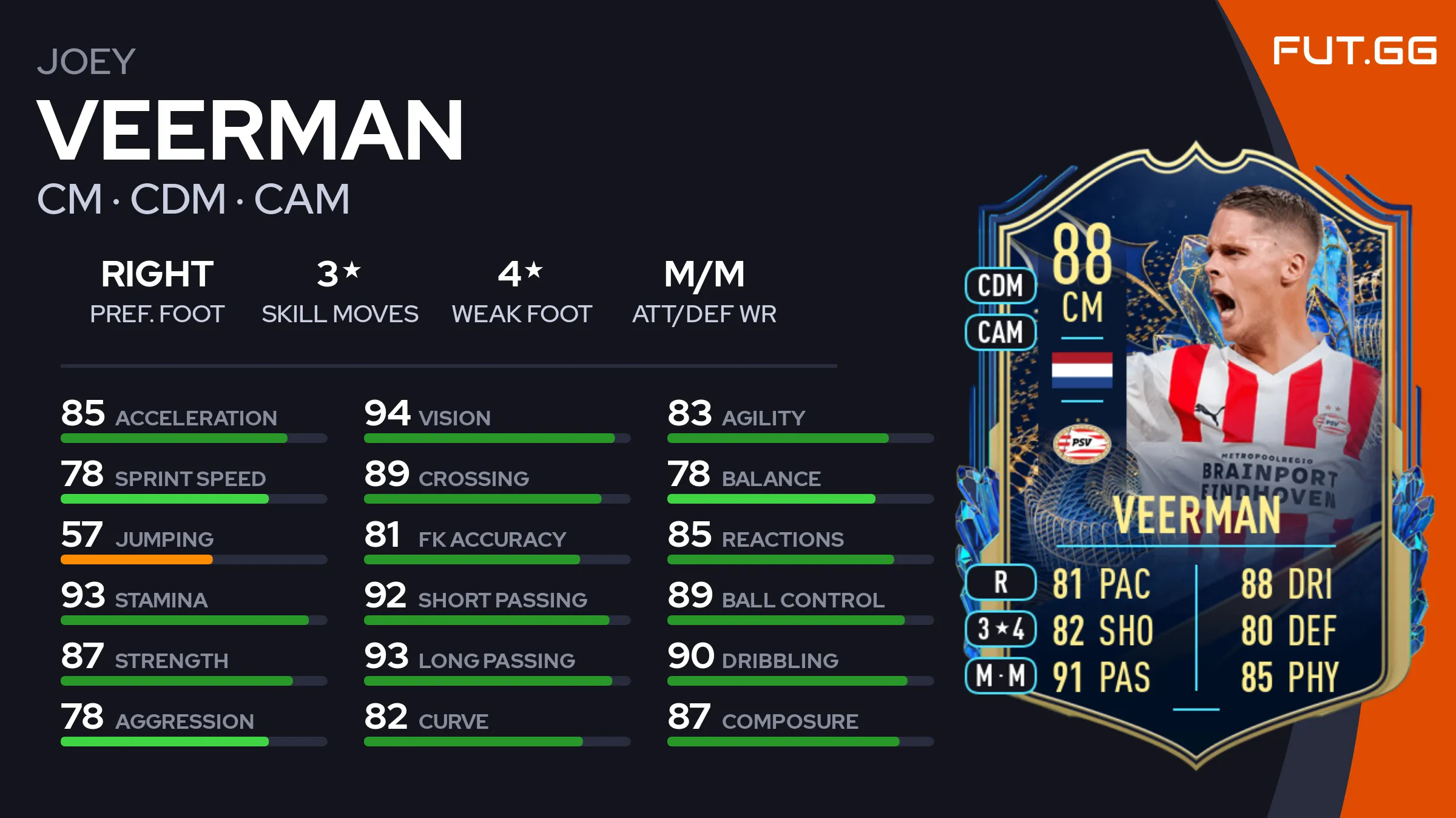 Joey Veerman EA FC 24 Ratings, Prices, and Cards - FUT.GG