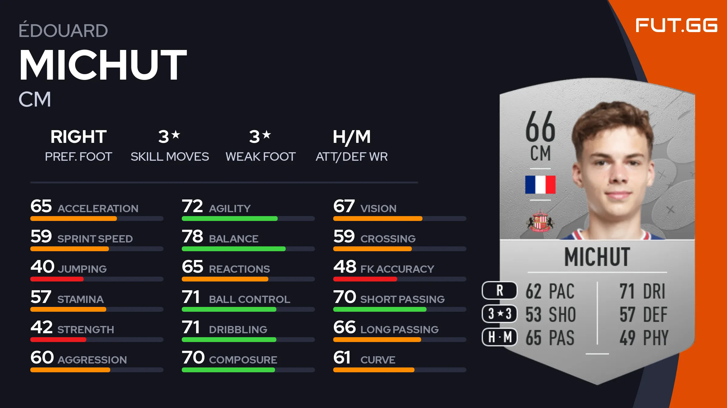 Édouard Michut EA FC 25 Ratings, Prices, and Cards - FUT.GG