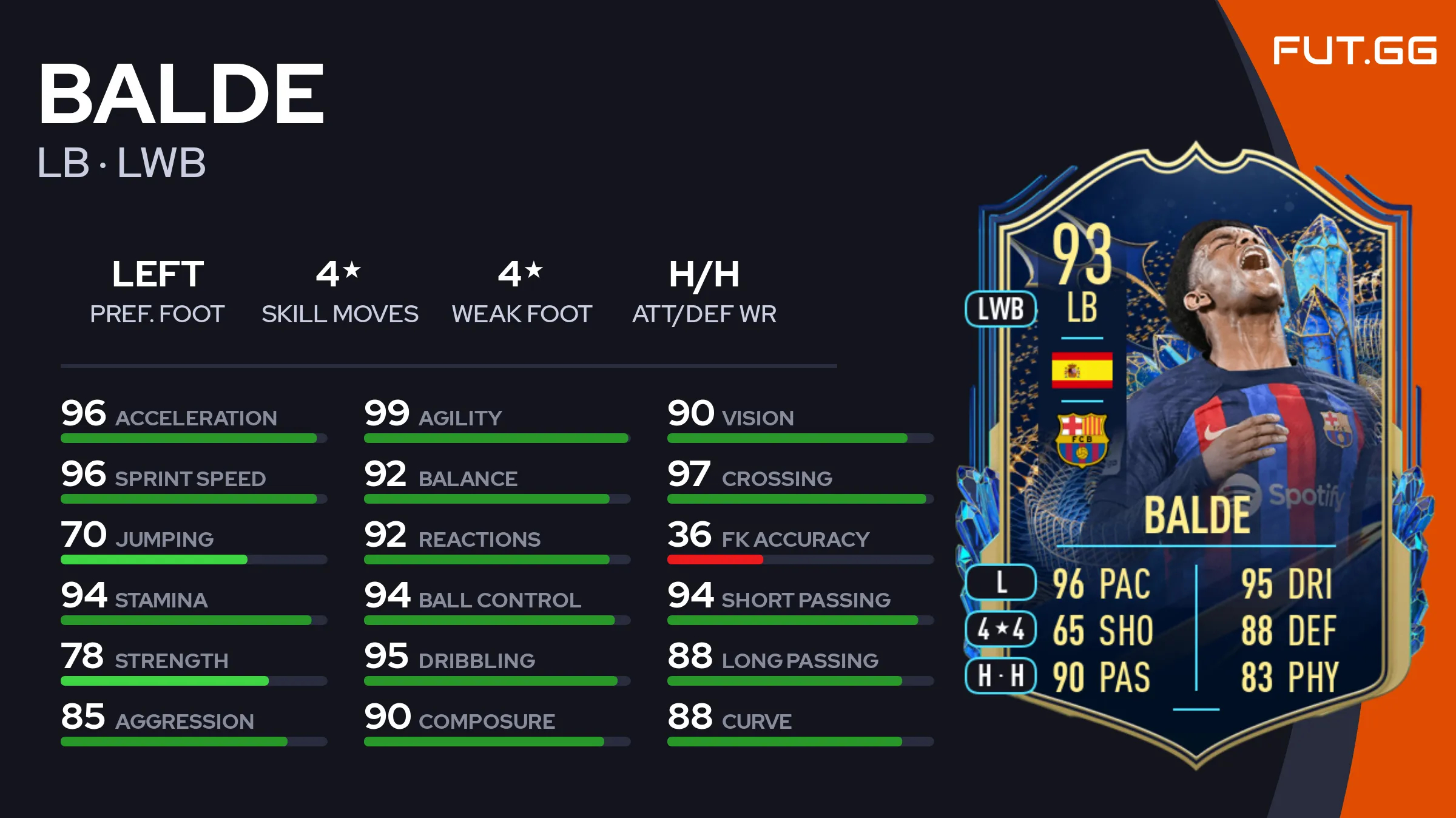 Balde EA FC 24 Ratings, Prices, and Cards - FUT.GG