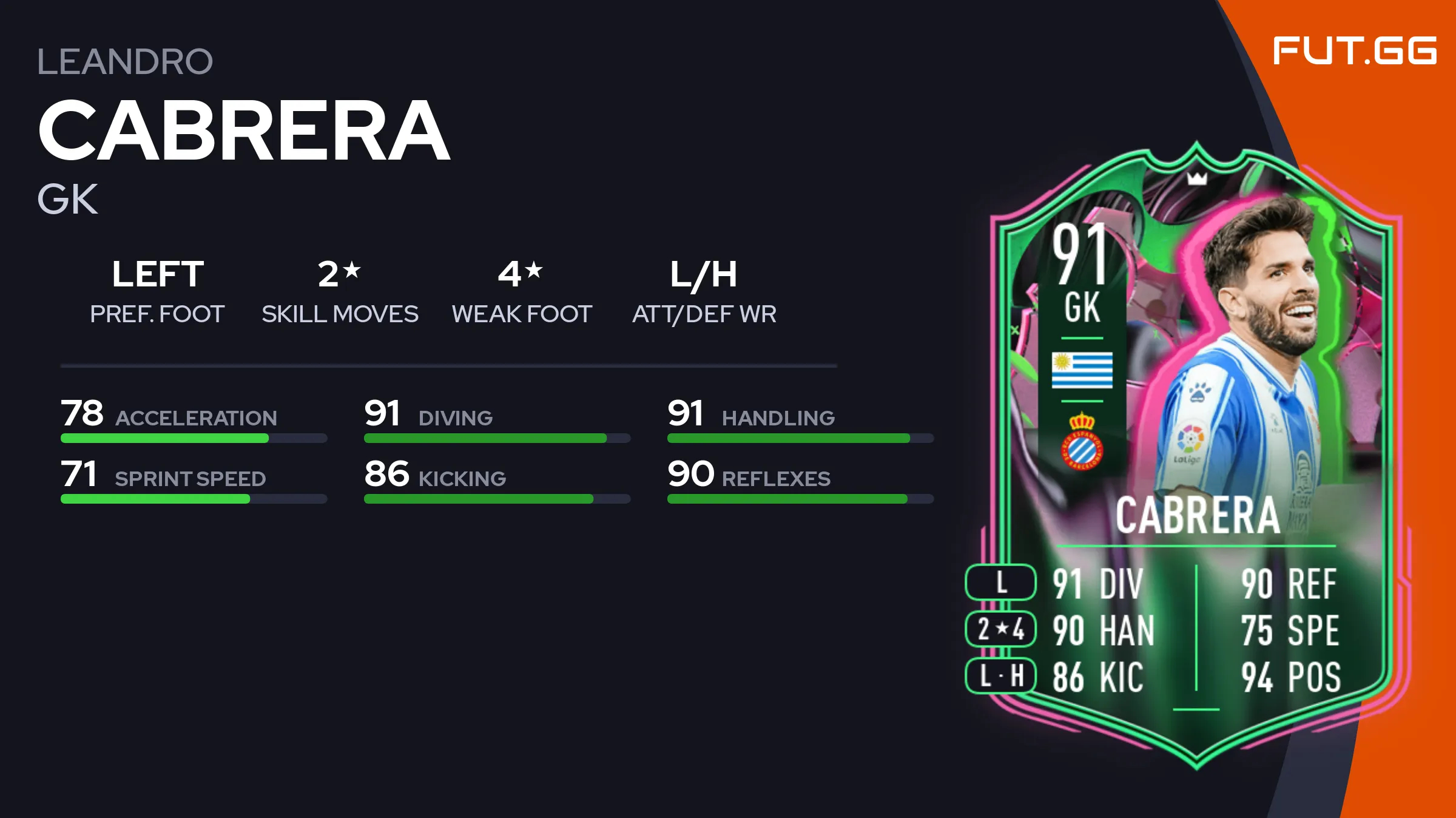 Leandro Cabrera EA FC 24 Ratings, Prices, and Cards - FUT.GG