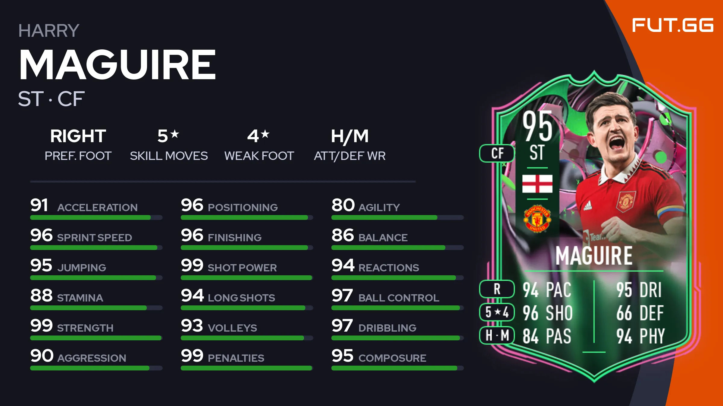 Harry Maguire EA FC 24 Ratings, Prices, and Cards - FUT.GG