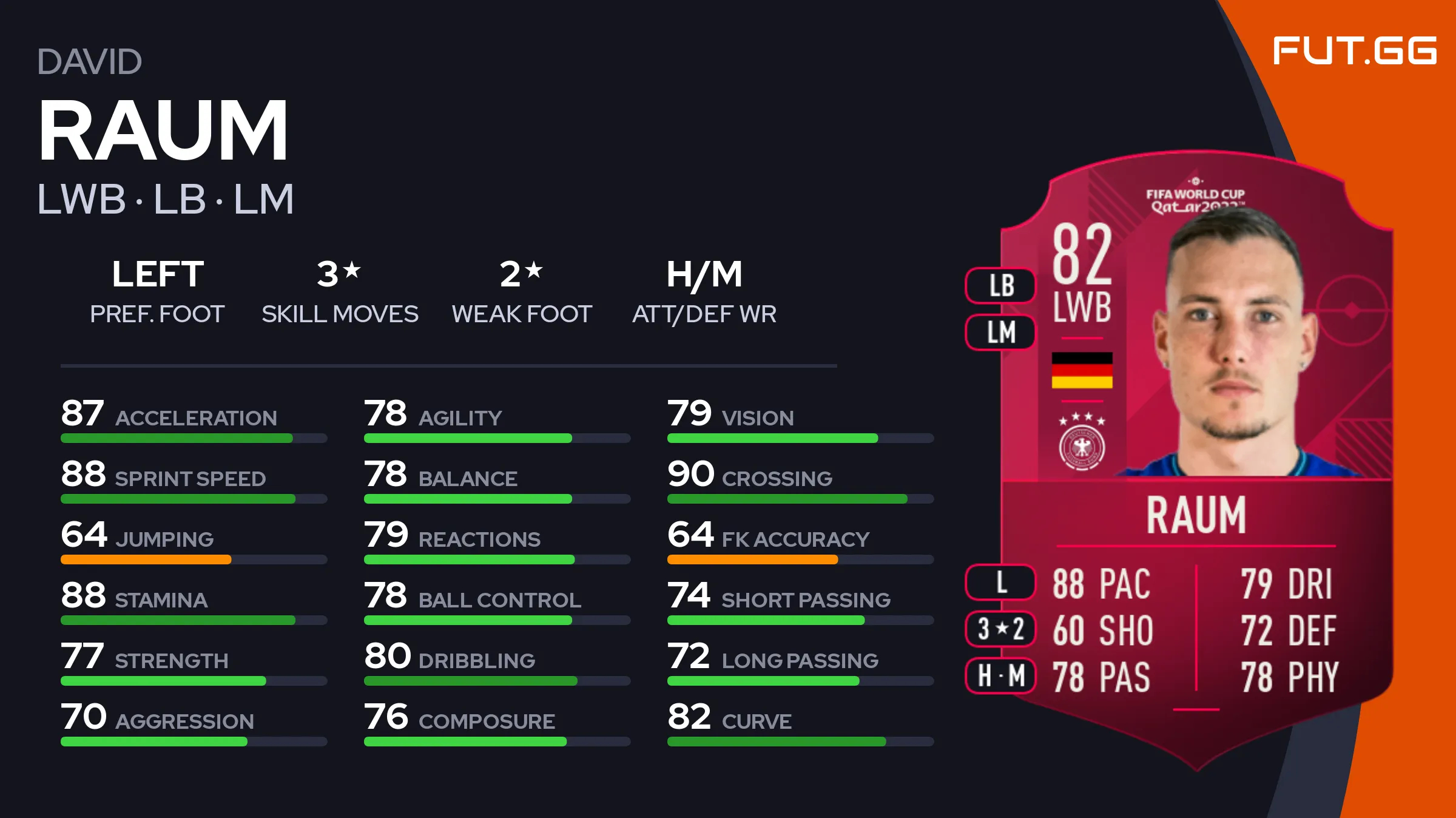 David Raum EA FC 24 Ratings, Prices, and Cards - FUT.GG
