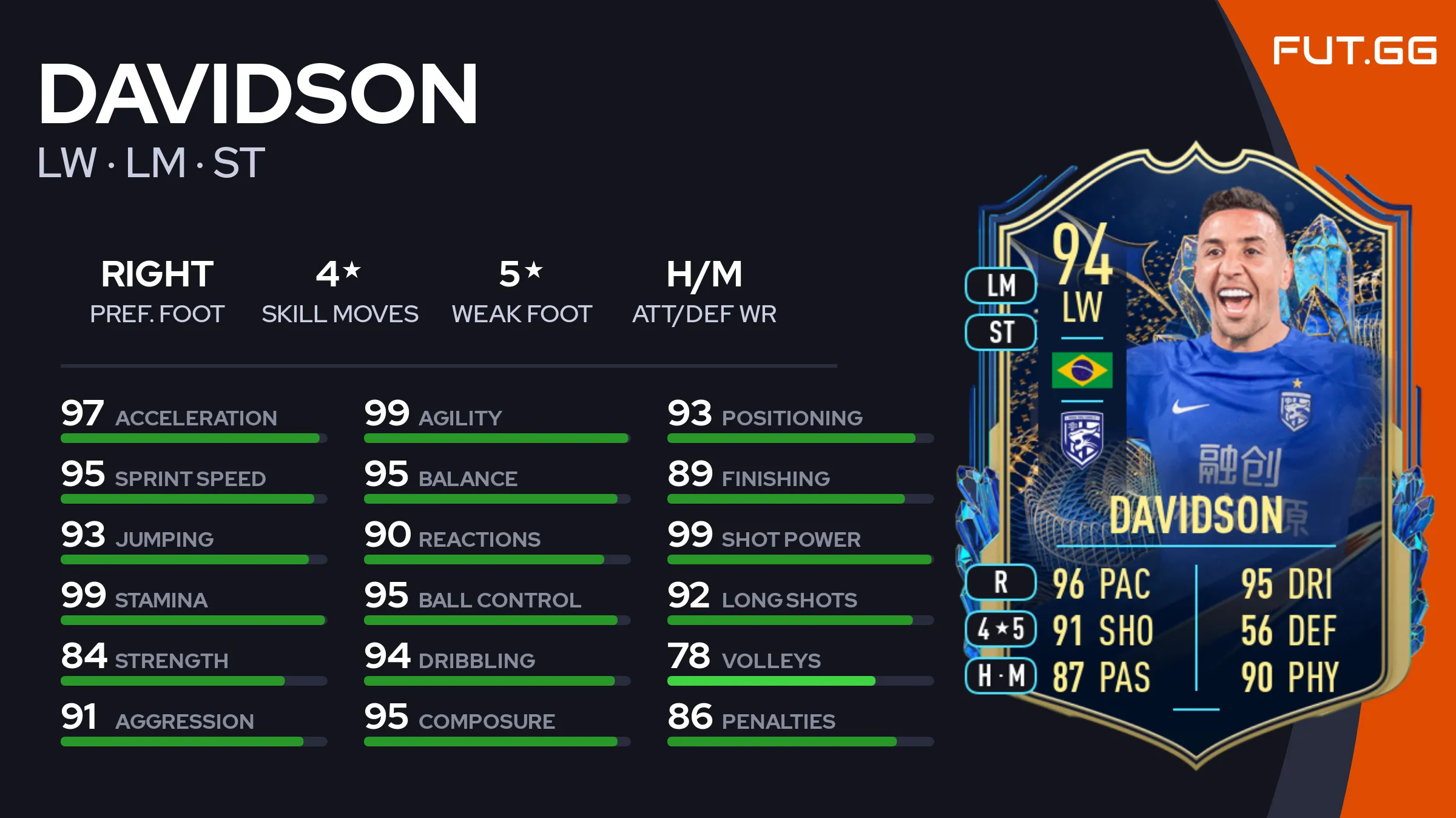 Davidson EA FC 24 Ratings, Prices, and Cards - FUT.GG