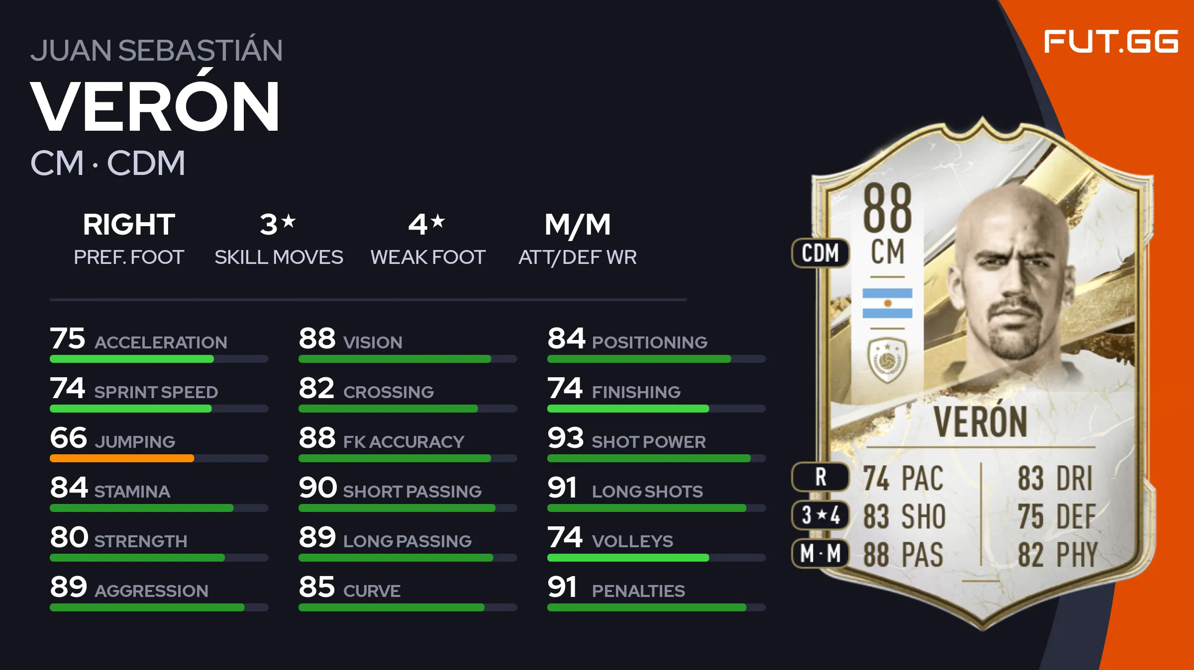 Juan Sebastián Verón EA FC 25 Ratings, Prices, and Cards - FUT.GG