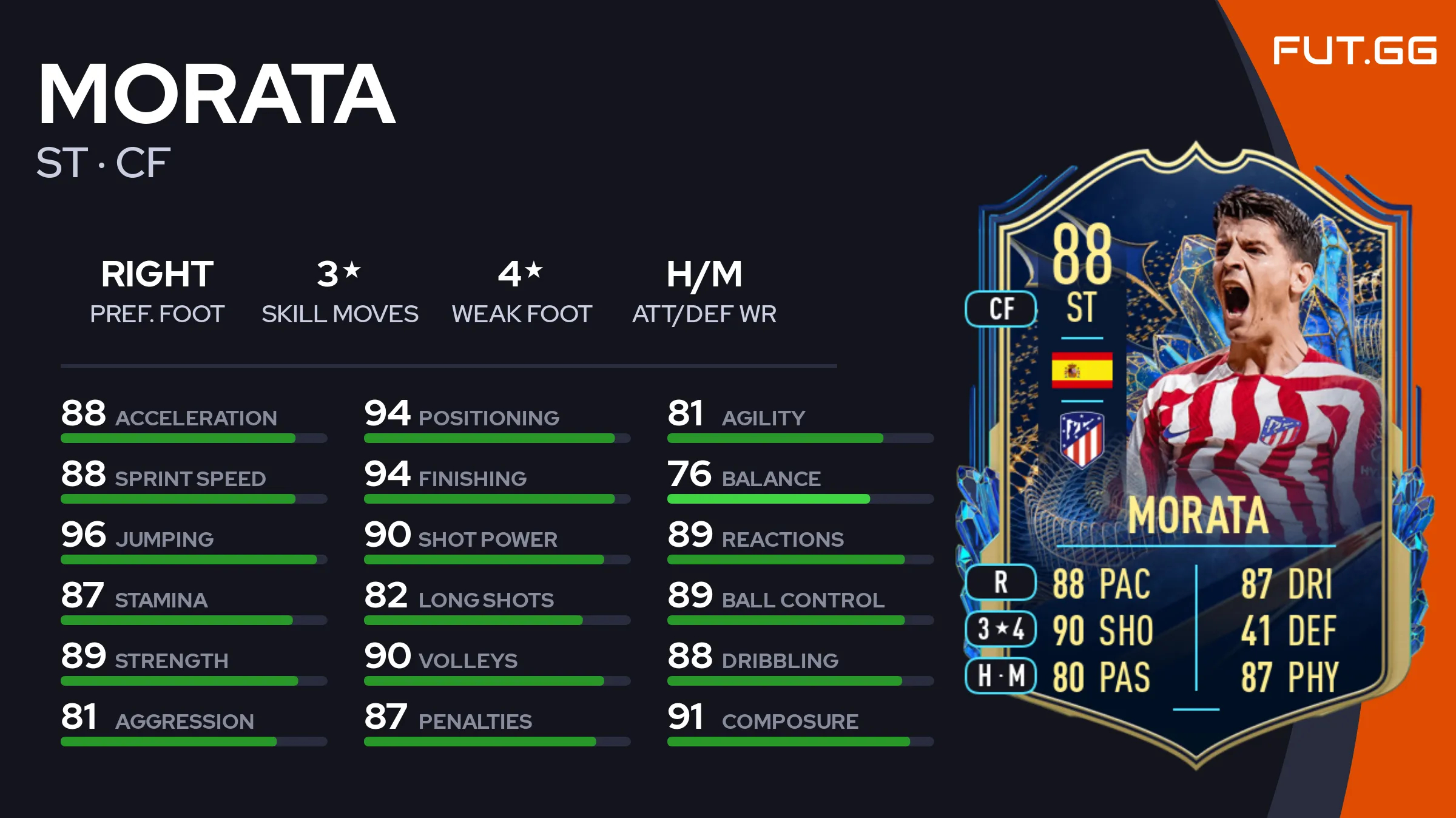 Morata EA FC 24 Ratings, Prices, and Cards - FUT.GG