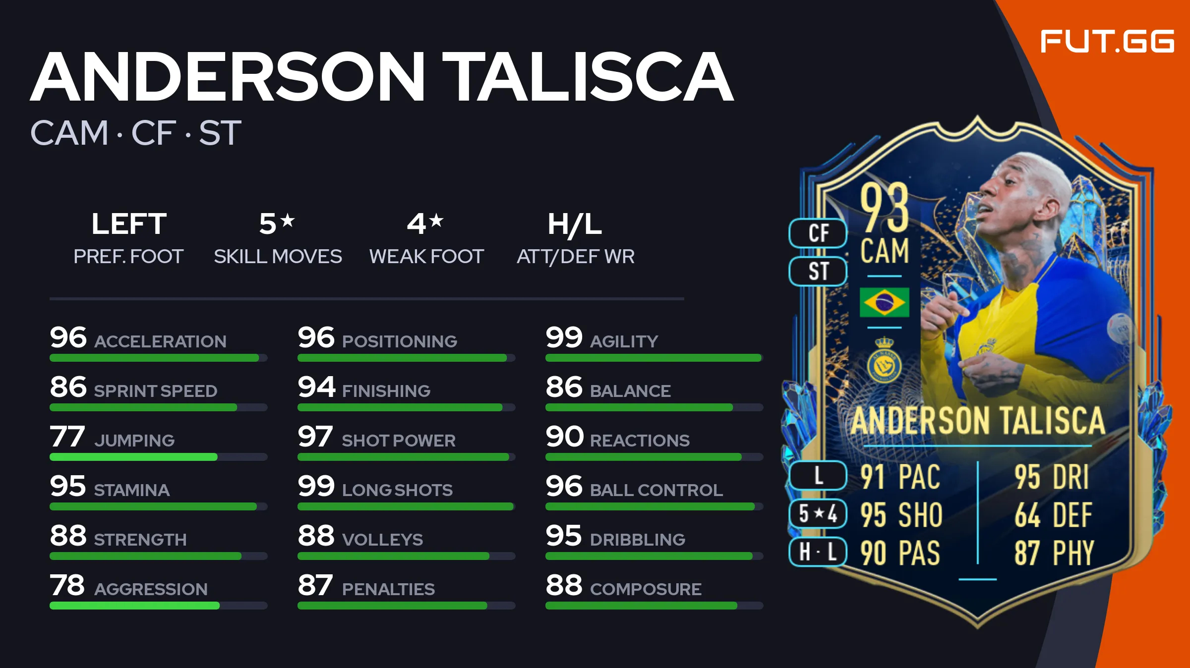Anderson Talisca EA FC 24 Ratings, Prices, and Cards - FUT.GG