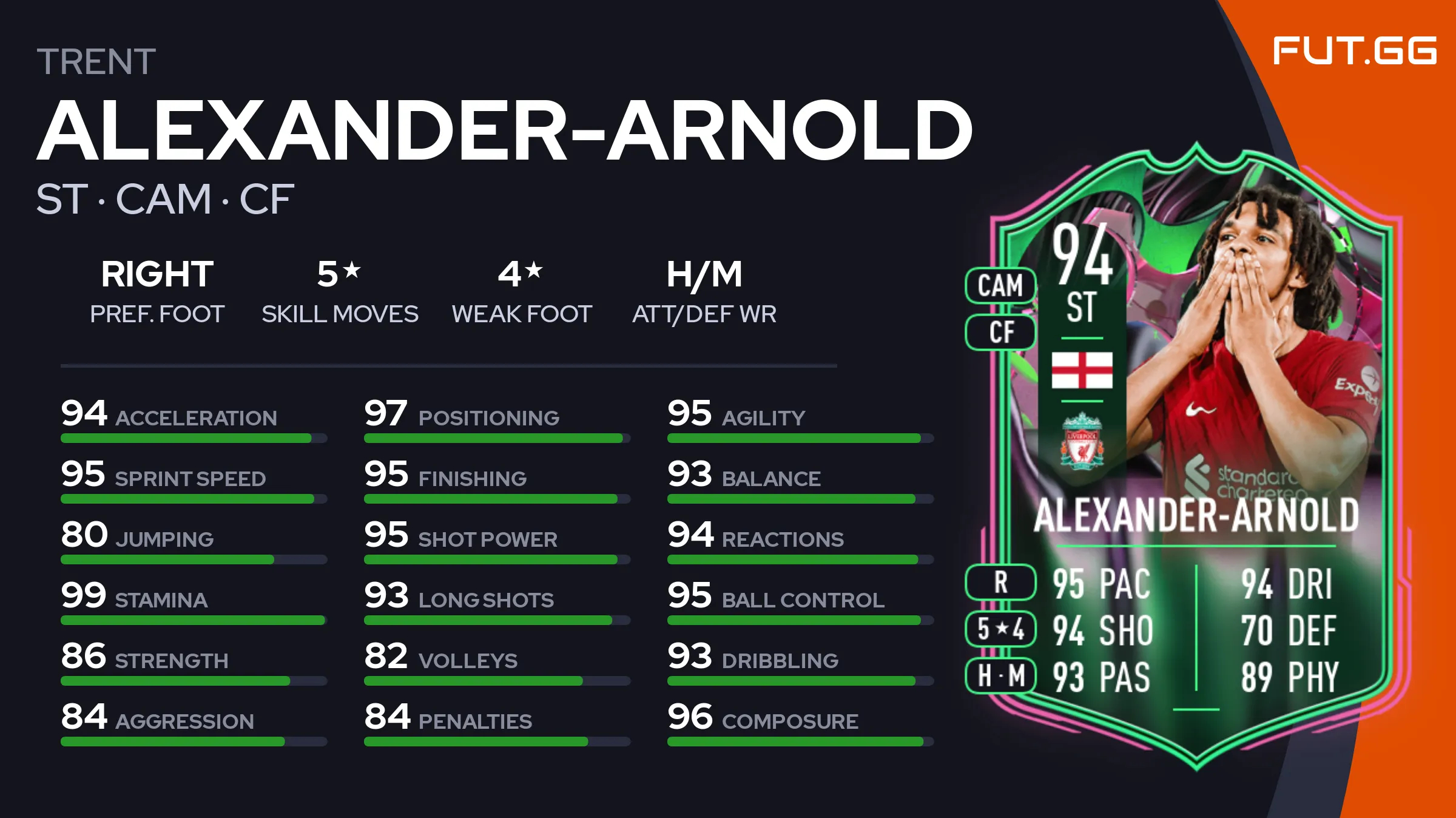 Trent Alexander-Arnold EA FC 24 Ratings, Prices, and Cards - FUT.GG