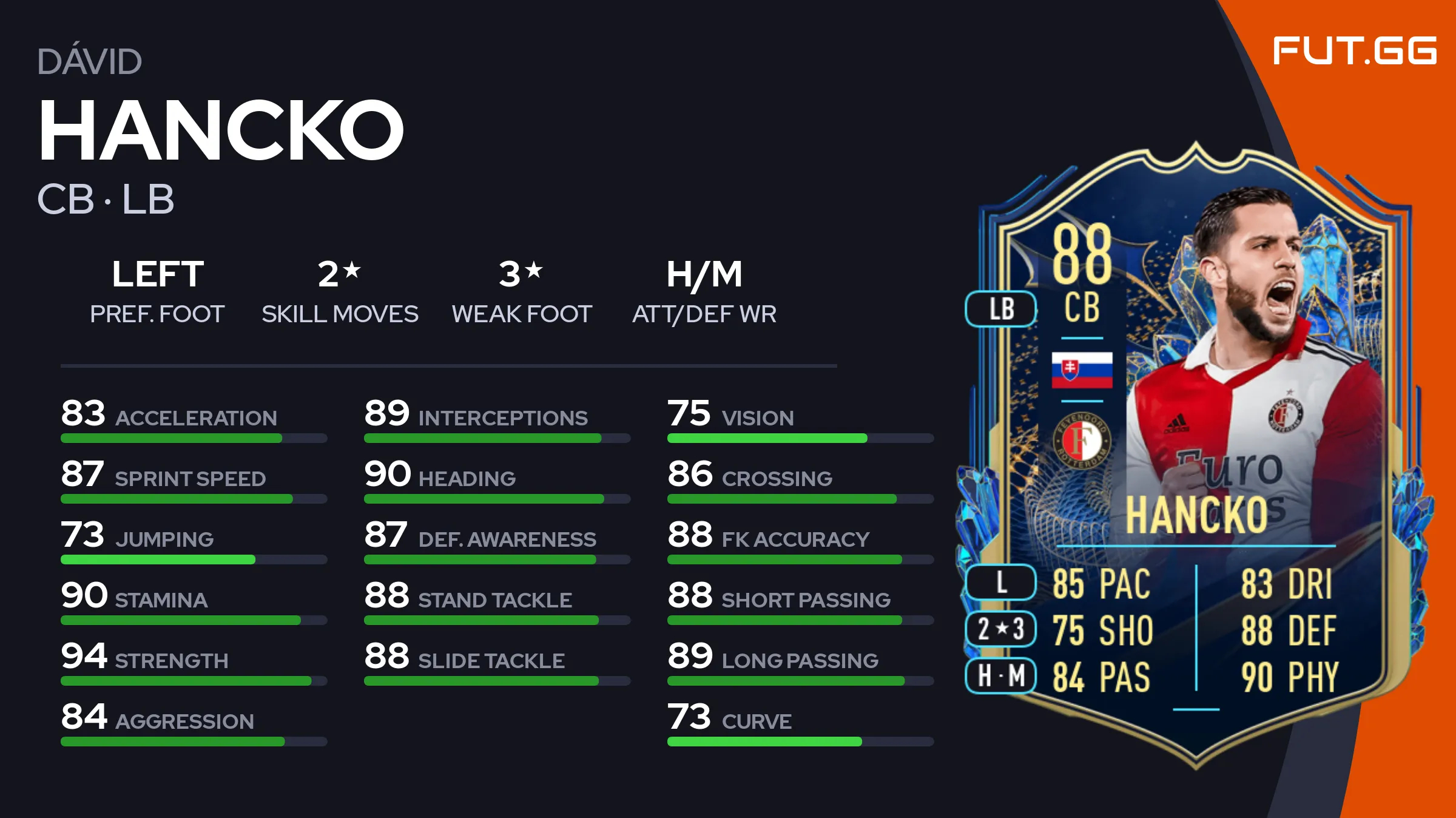Dávid Hancko EA FC 24 Ratings, Prices, and Cards - FUT.GG