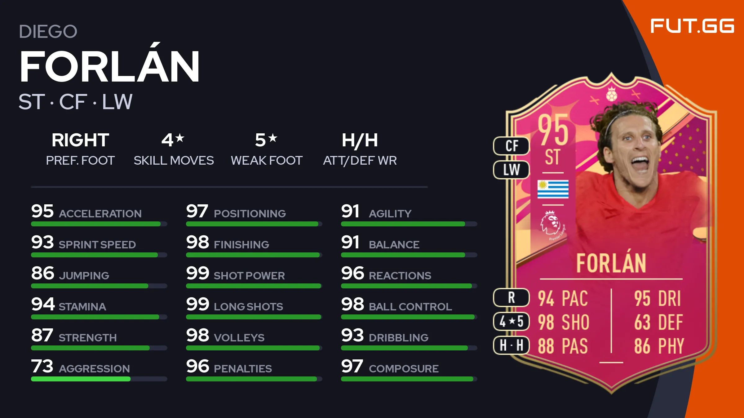Diego Forlán EA FC 24 Ratings, Prices, and Cards - FUT.GG