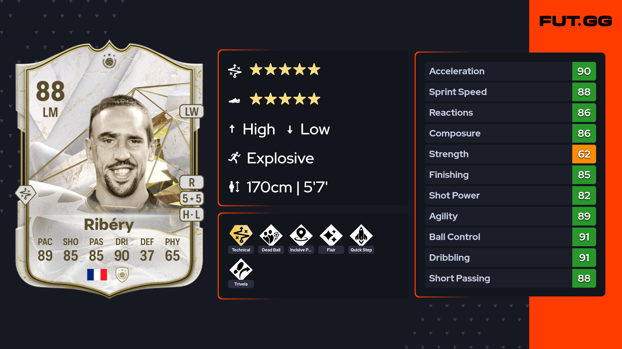 Franck Ribéry EA FC 24 Ratings, Prices, and Cards - FUT.GG
