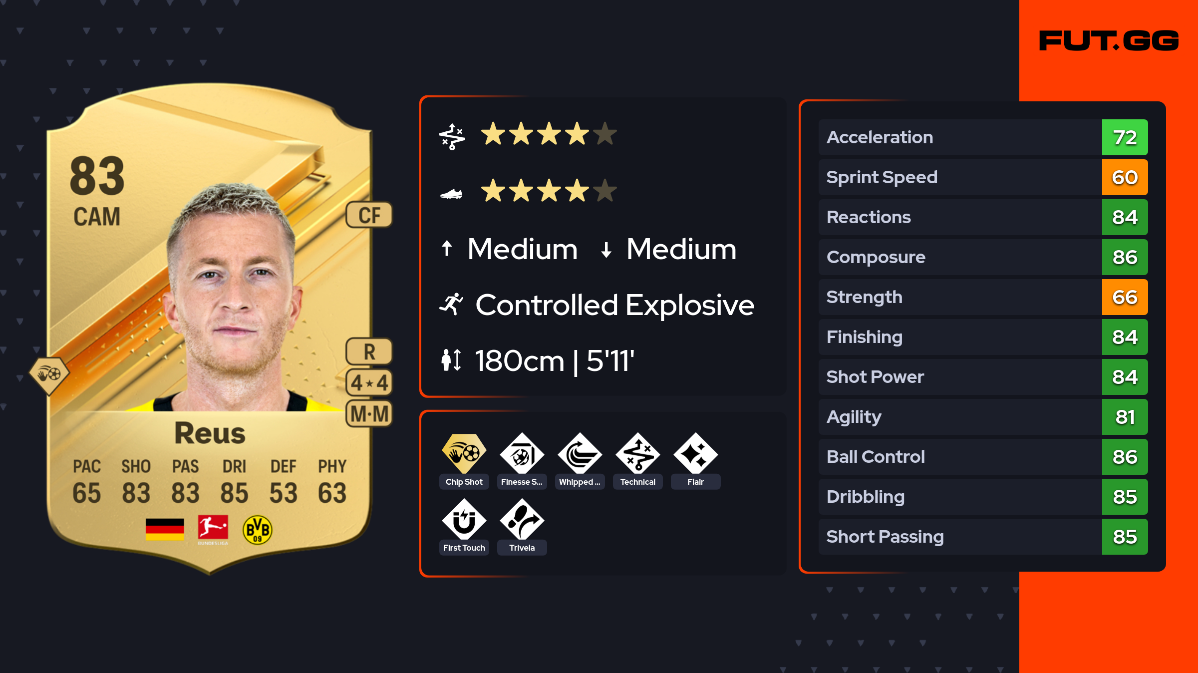 Marco Reus EA FC 24 Ratings, Prices, and Cards - FUT.GG