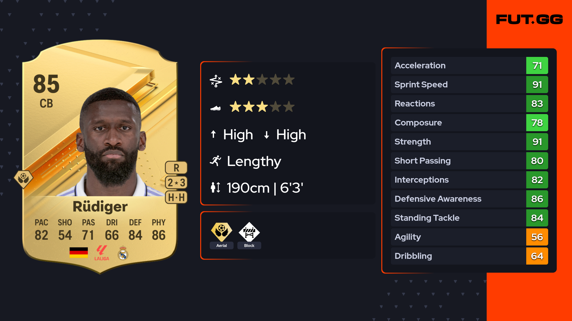 Antonio Rüdiger EA FC 24 Ratings, Prices, and Cards - FUT.GG