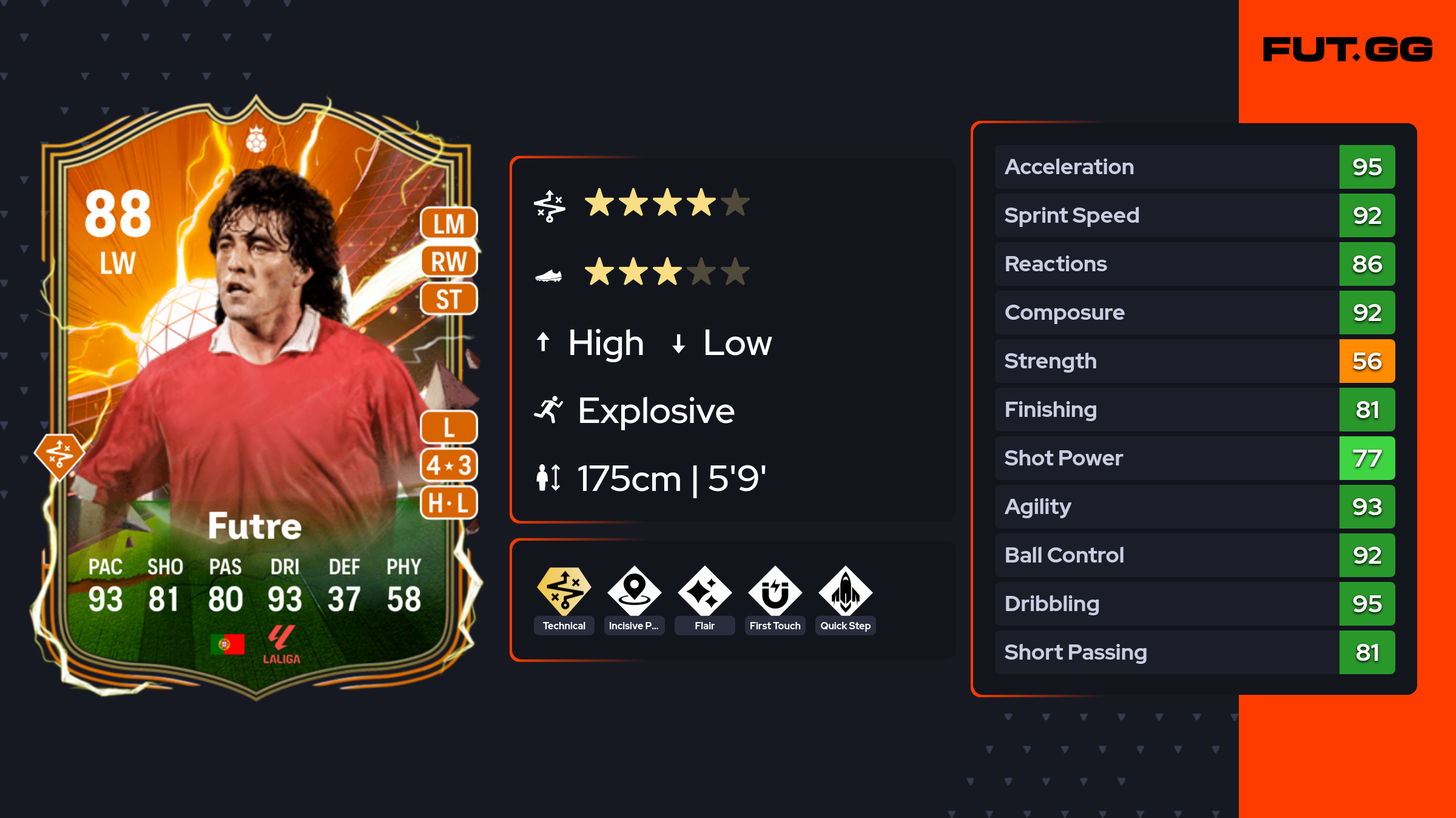 Paulo Futre EA FC 24 Ratings, Prices, and Cards - FUT.GG