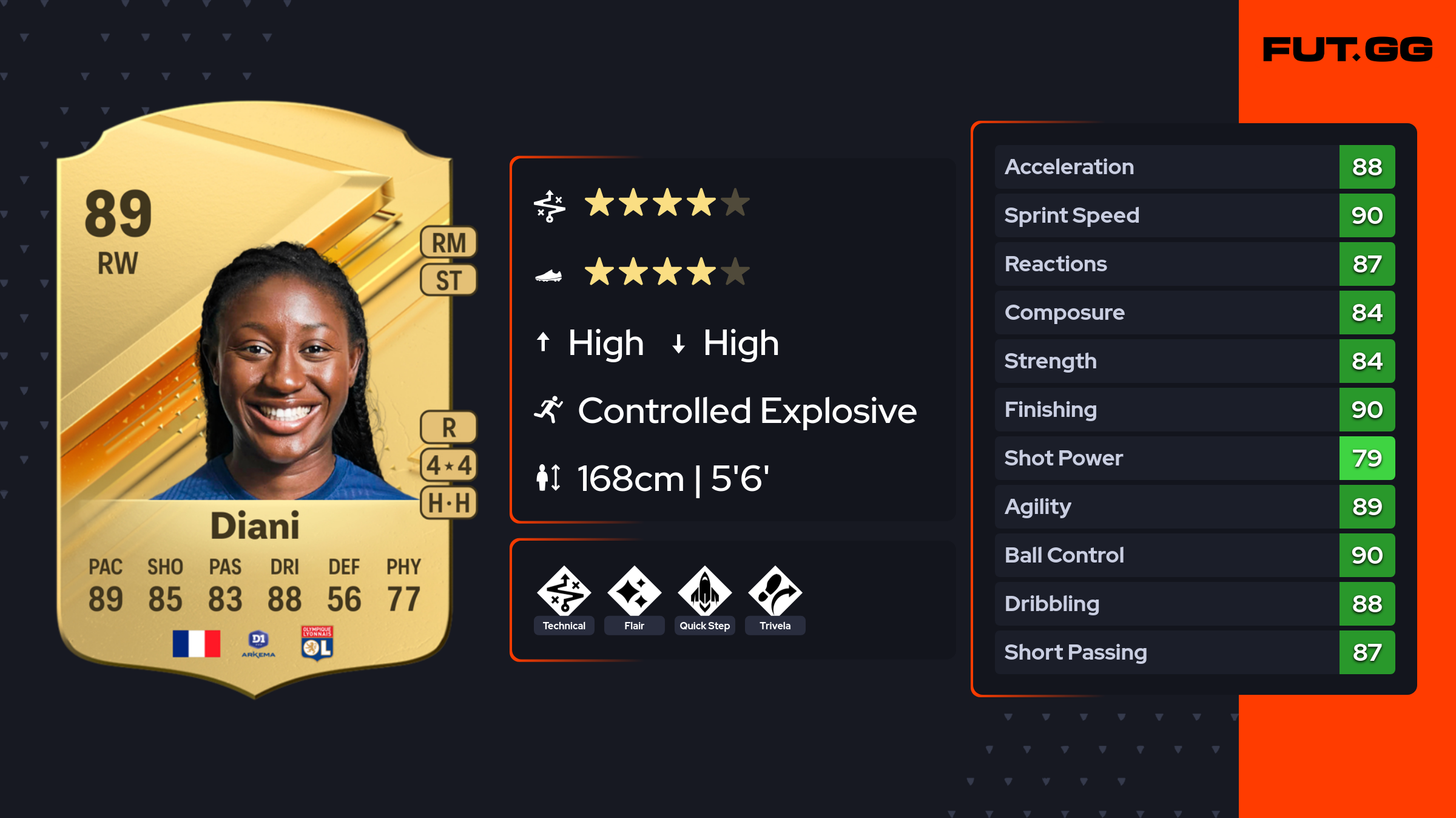 Kadidiatou Diani EA FC 24 Ratings, Prices, and Cards - FUT.GG