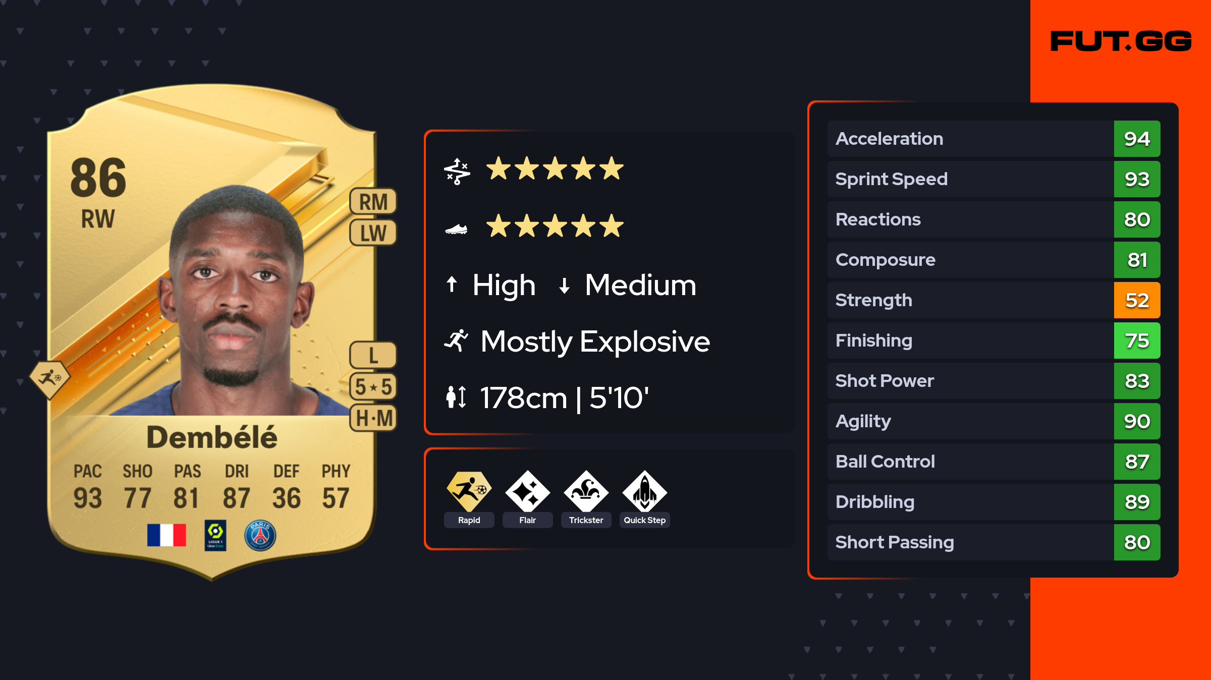 Ousmane Dembélé EA FC 24 Ratings, Prices, and Cards - FUT.GG