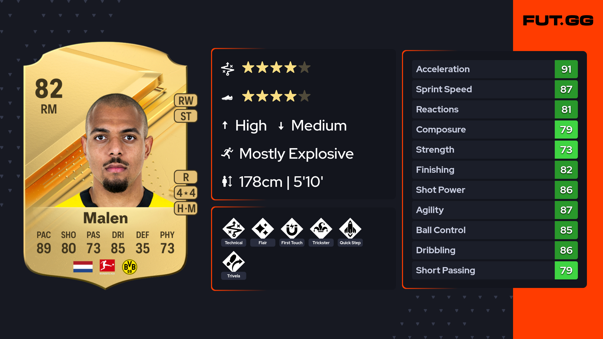 Donyell Malen EA FC 24 Ratings, Prices, and Cards - FUT.GG