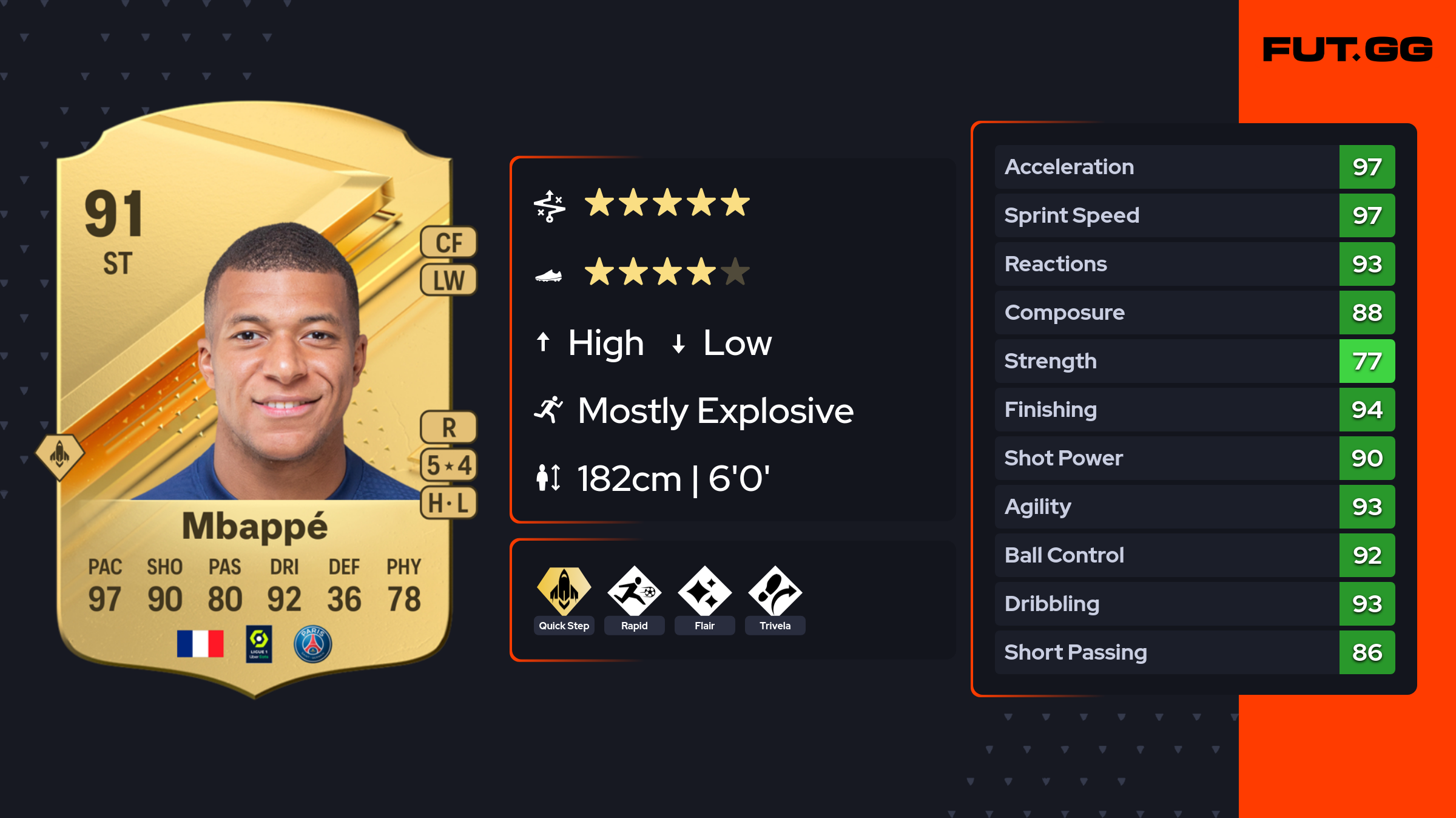 Kylian Mbappé EA FC 24 Ratings, Prices, and Cards - FUT.GG