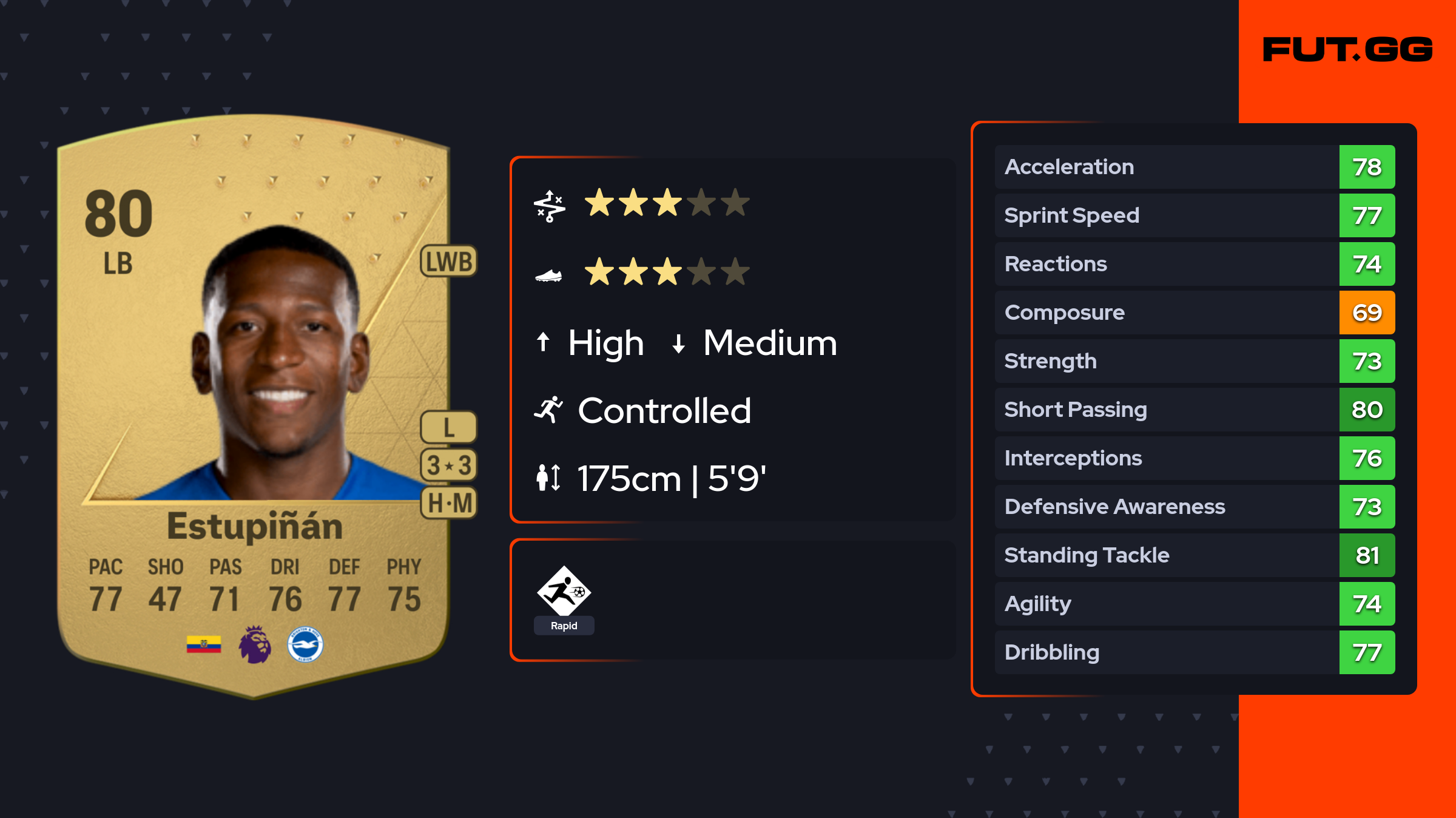 Pervis Estupiñán EA FC 24 Ratings, Prices, and Cards - FUT.GG