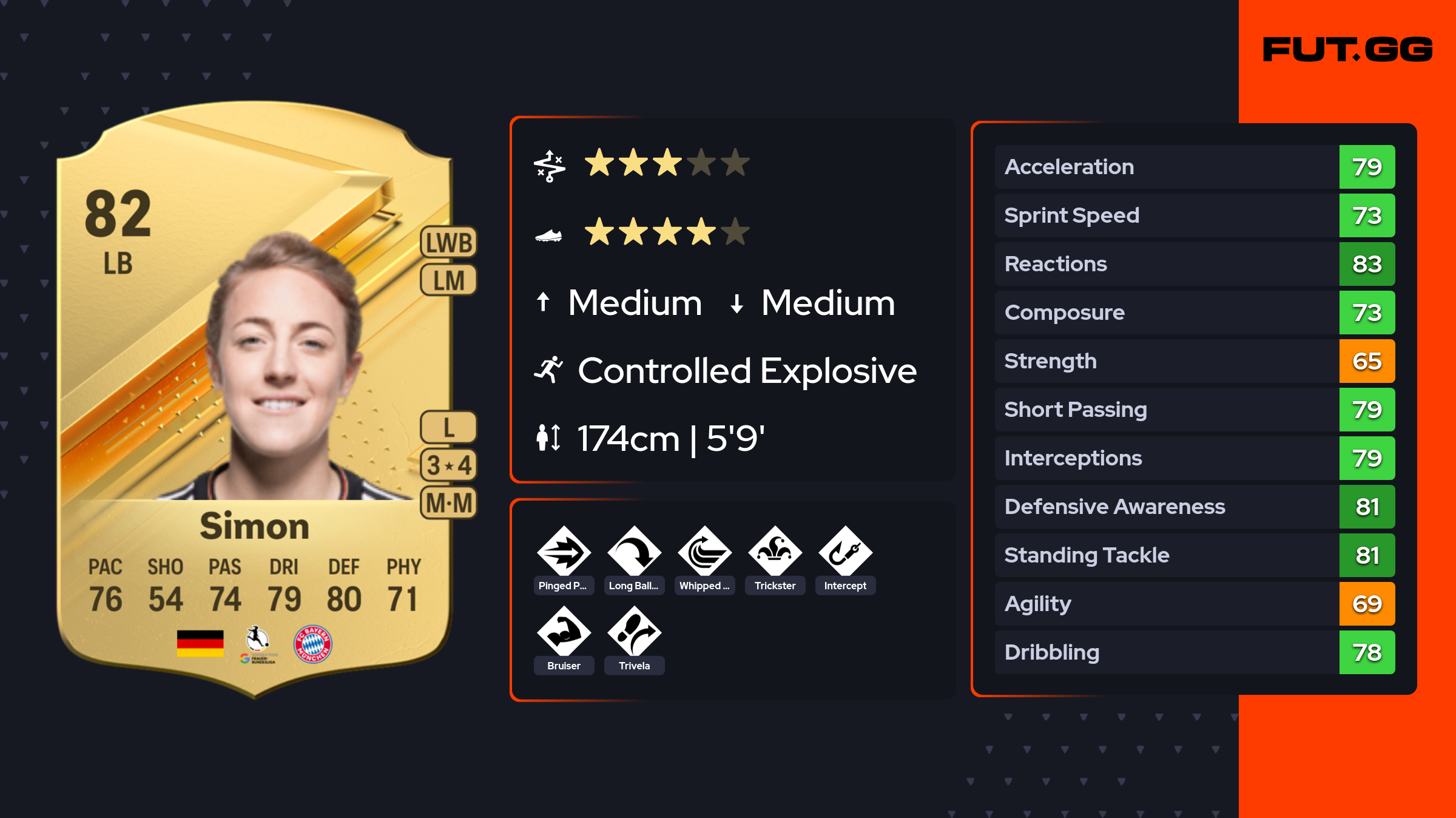 Carolin Simon EA FC 24 Ratings, Prices, and Cards - FUT.GG