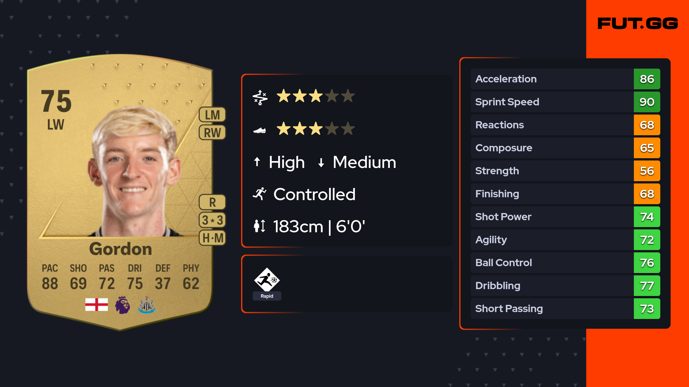 Anthony Gordon EA FC 24 Ratings, Prices, and Cards - FUT.GG