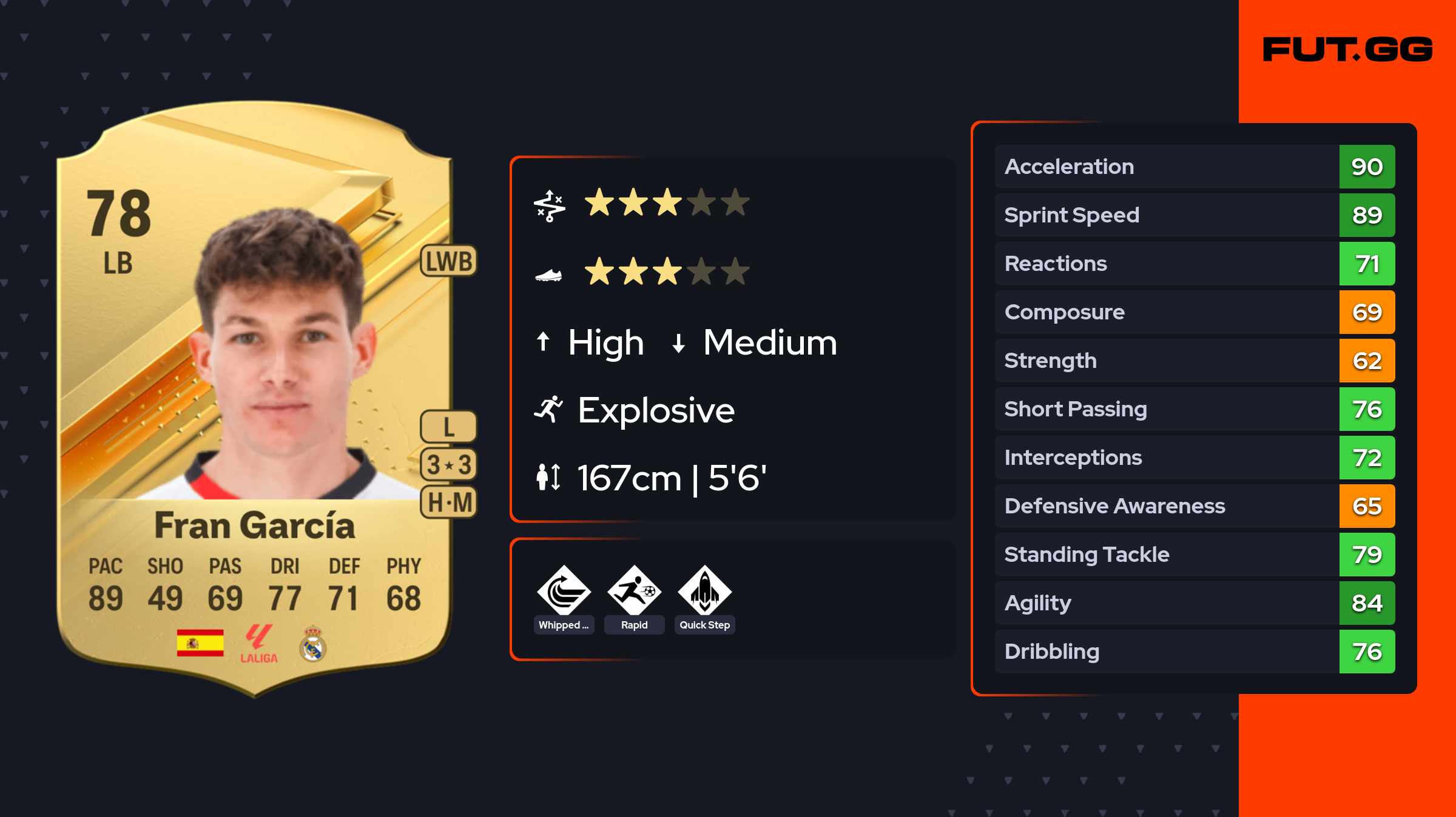 Fran García EA FC 24 Ratings, Prices, and Cards - FUT.GG