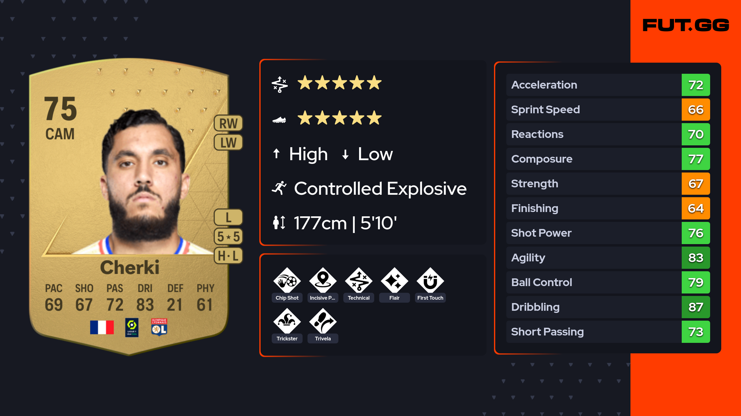 Rayan Cherki EA FC 24 Ratings, Prices, and Cards - FUT.GG
