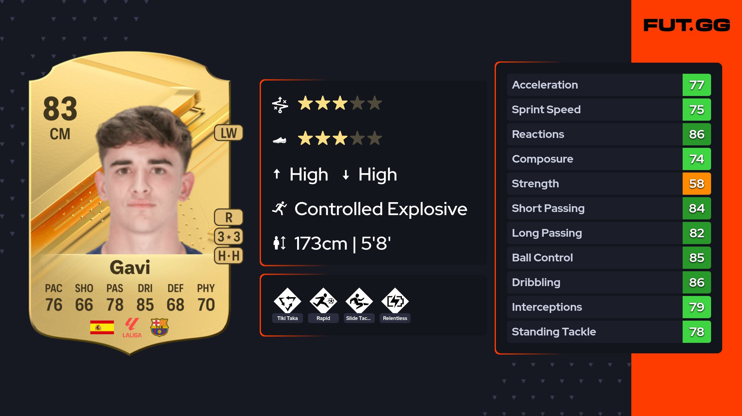 Gavi EA FC 24 Ratings, Prices, and Cards - FUT.GG