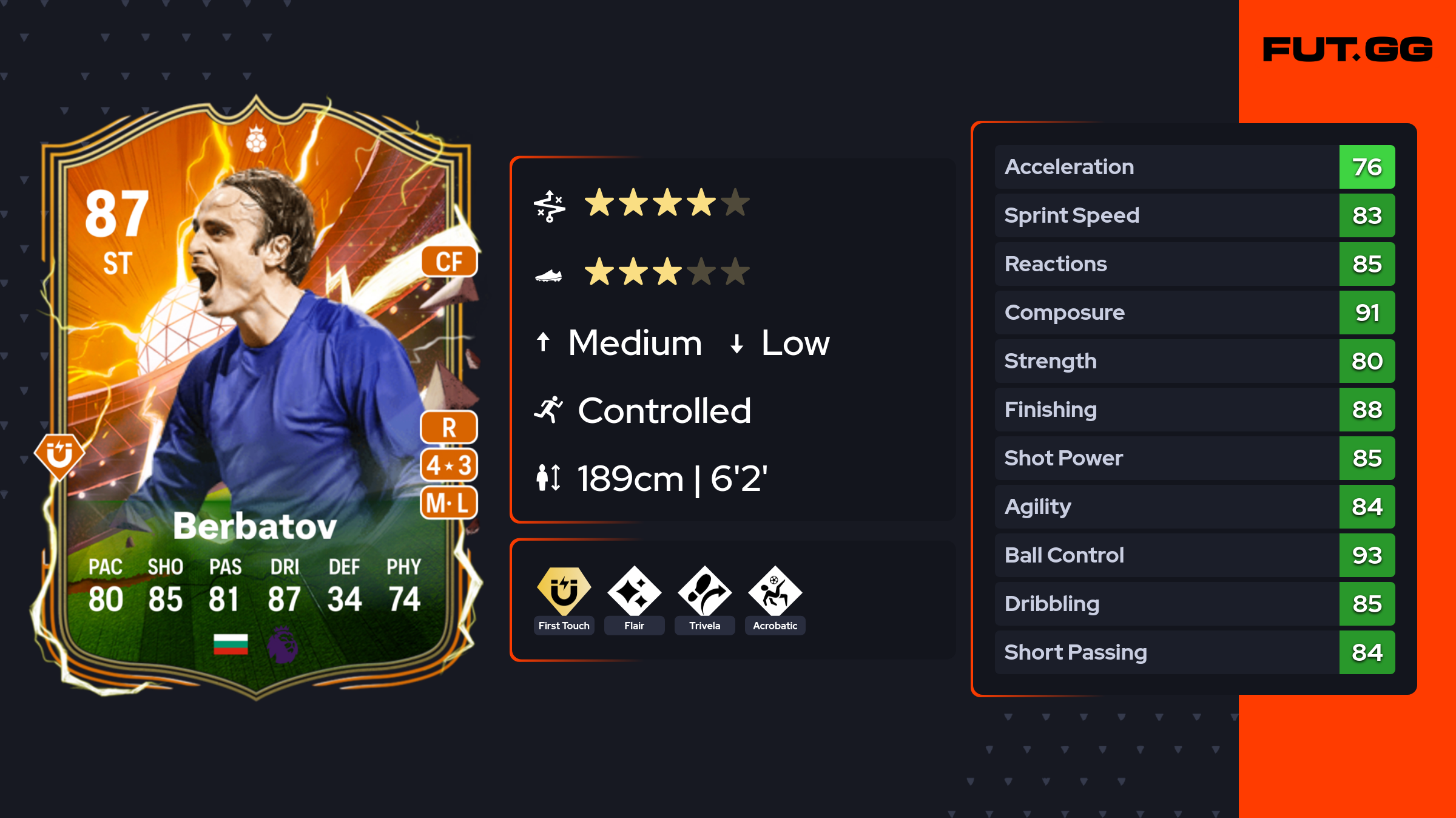 Dimitar Berbatov EA FC 24 Ratings, Prices, and Cards - FUT.GG