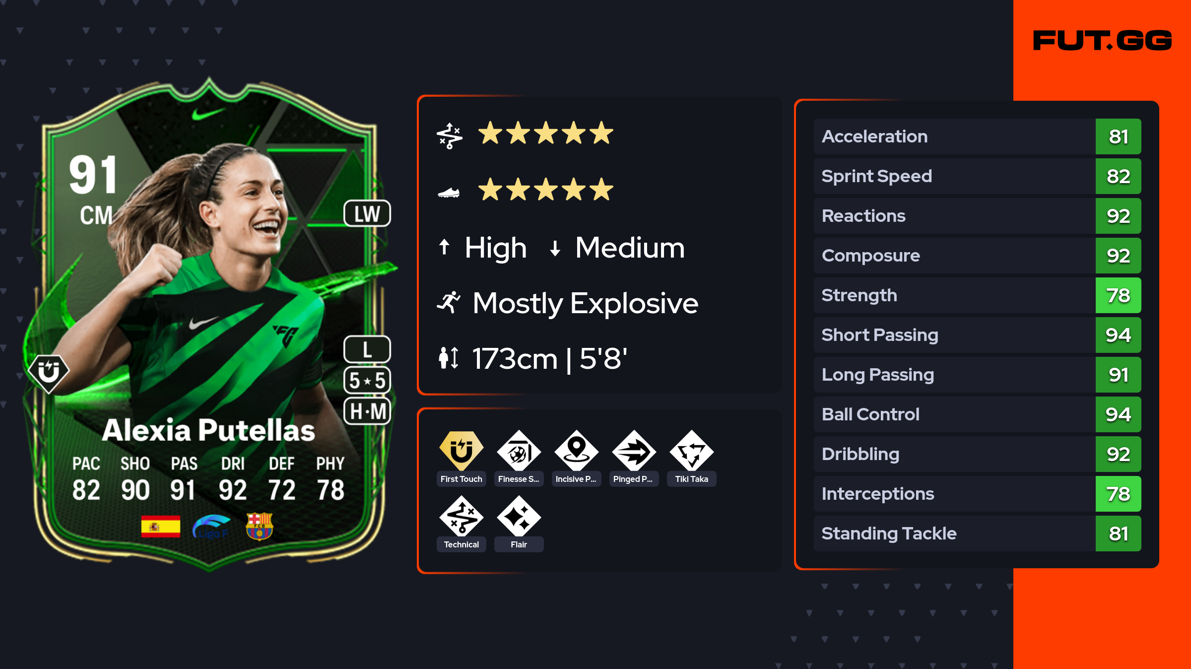 Alexia Putellas EA FC 24 Ratings, Prices, and Cards - FUT.GG