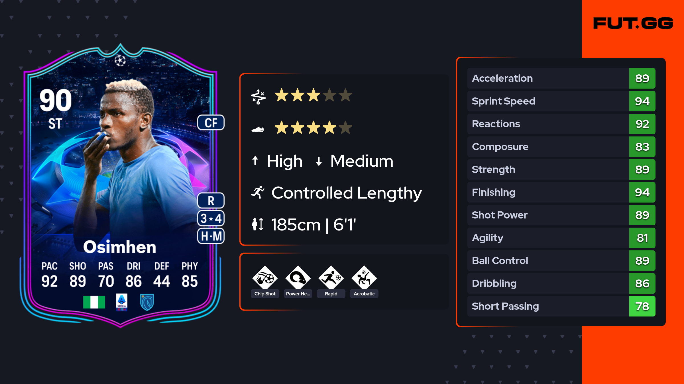 Victor Osimhen EA FC 24 Ratings, Prices, and Cards - FUT.GG