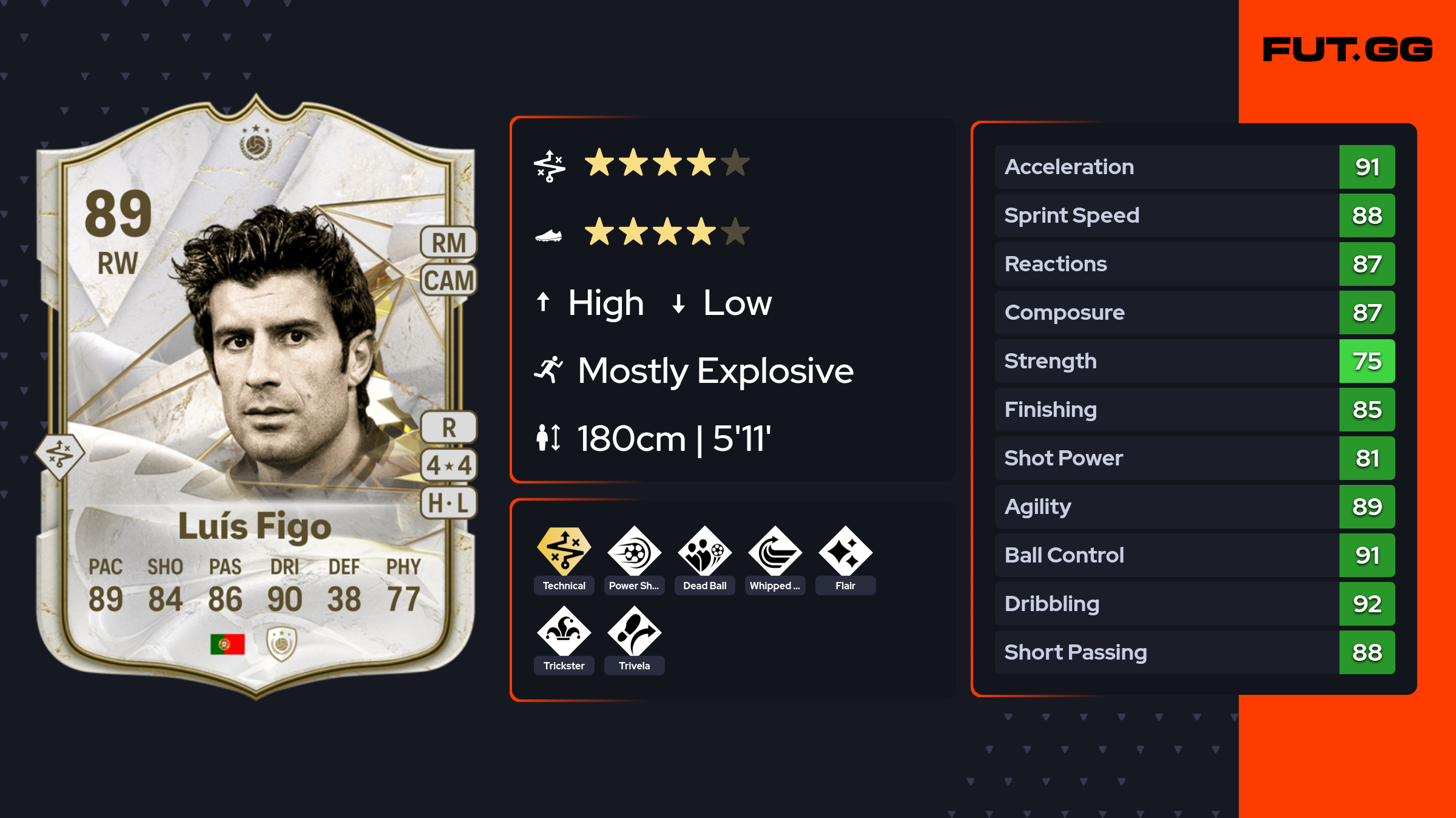 Luís Figo EA FC 24 Ratings, Prices, and Cards - FUT.GG